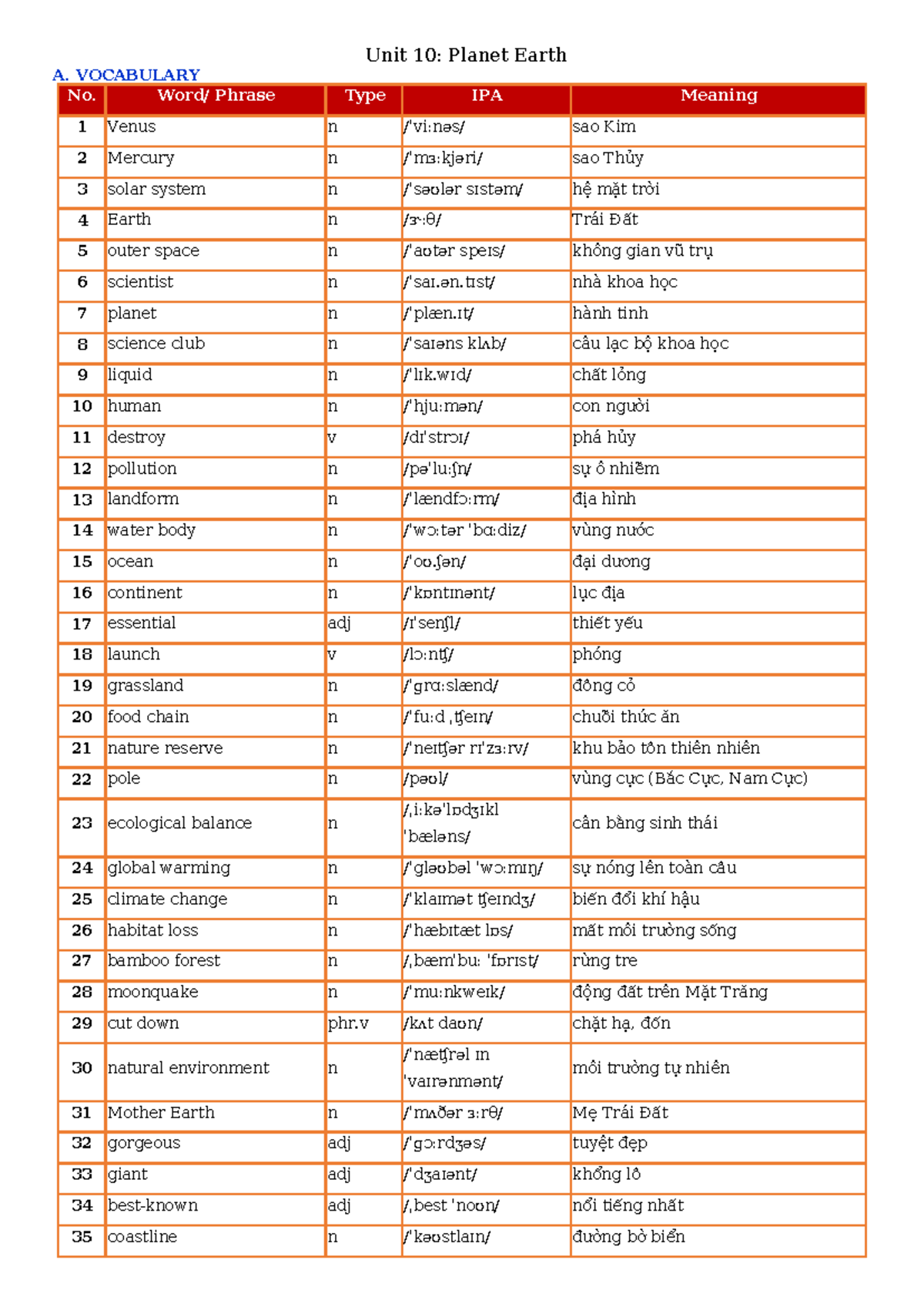 Unit 10: Planet Earth - Vocabulary and Grammar Notes - HS - Studocu