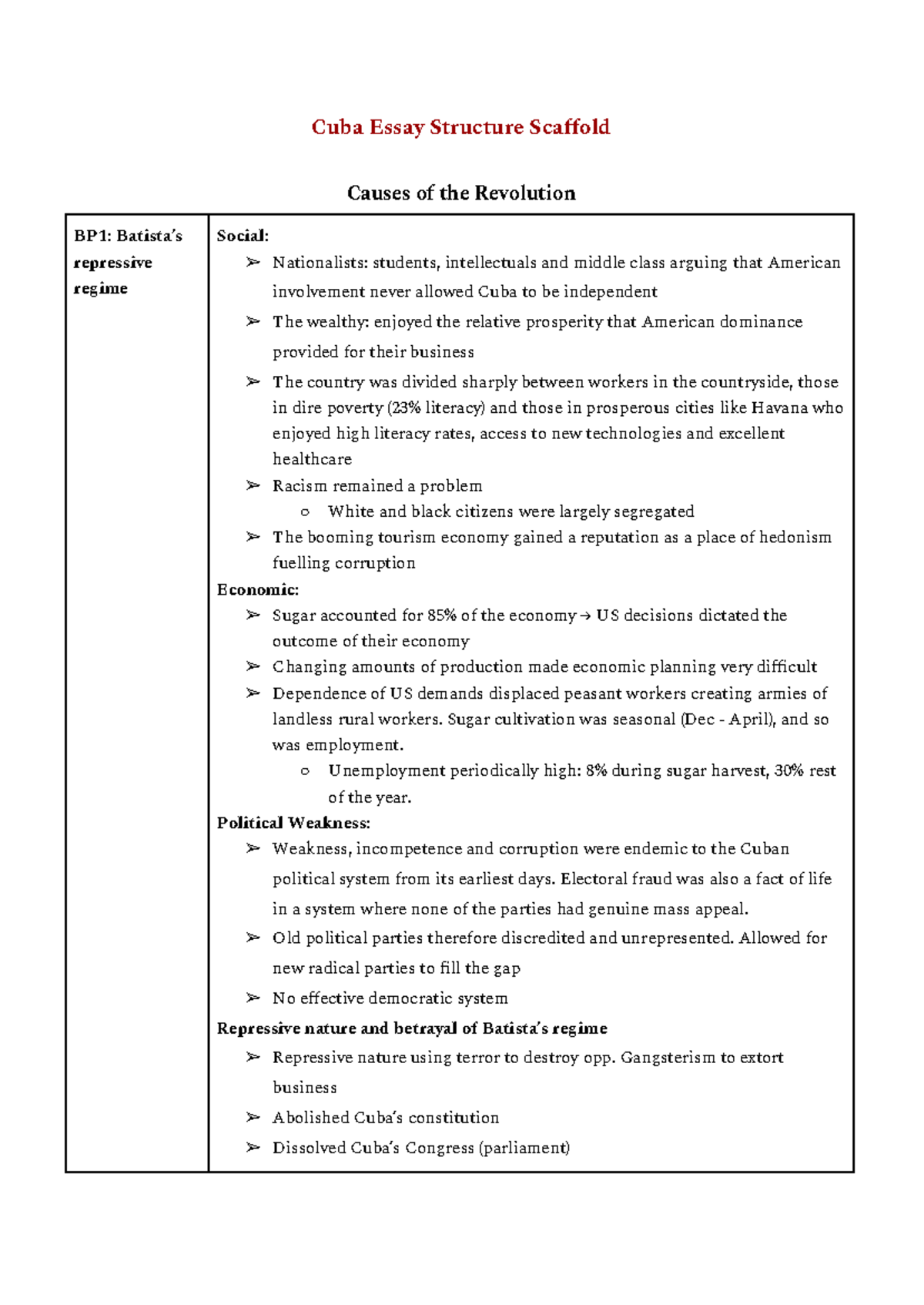 Cuba Essay Structure Scaffold: Causes of the Revolution and Key Factors ...