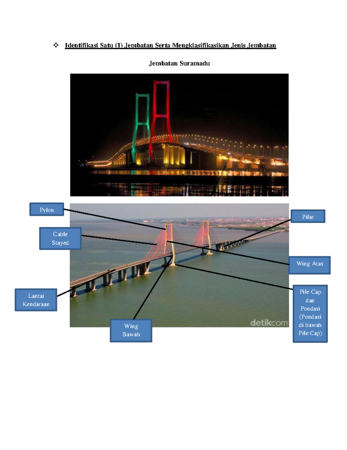 Analisis dan Klasifikasi Jembatan Suramadu: Identifikasi dan Detail ...
