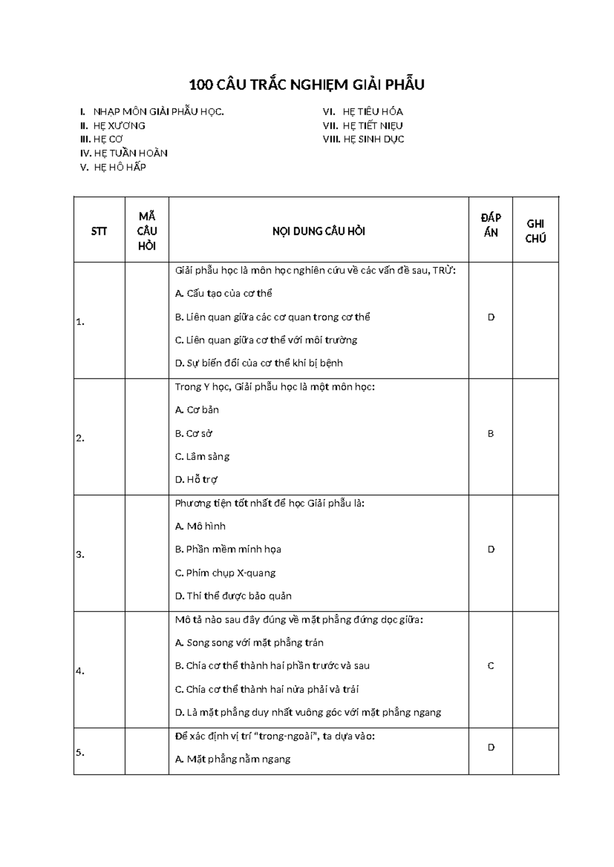 TEST TỔNG HỢP UMP VNU: 100 Câu Trắc Nghiệm Giải Phẫu Học - Studocu