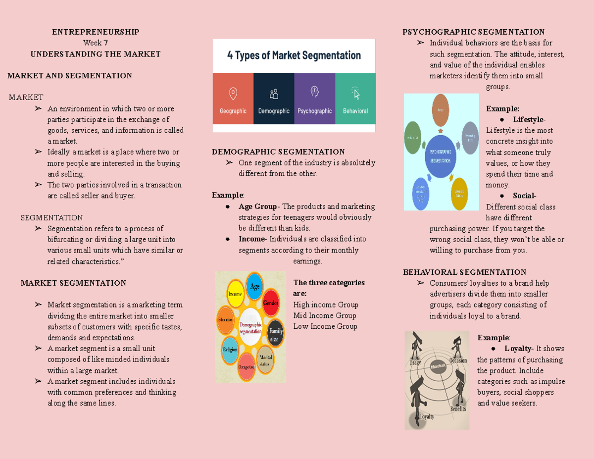 Entrepreneurship - Lecture notes 4 - ENTREPRENEURSHIP Week 7 ...
