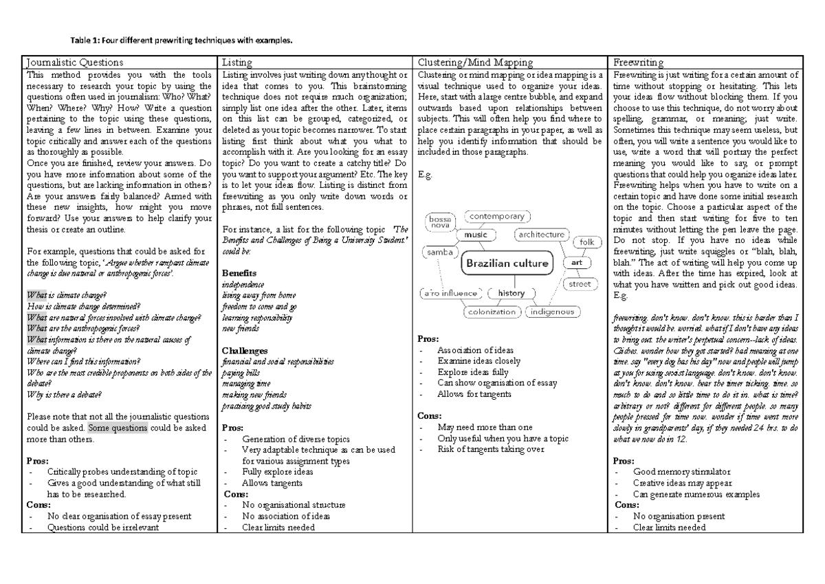 Prewriting Techniques: Explore Effective Strategies for Writing - Studocu