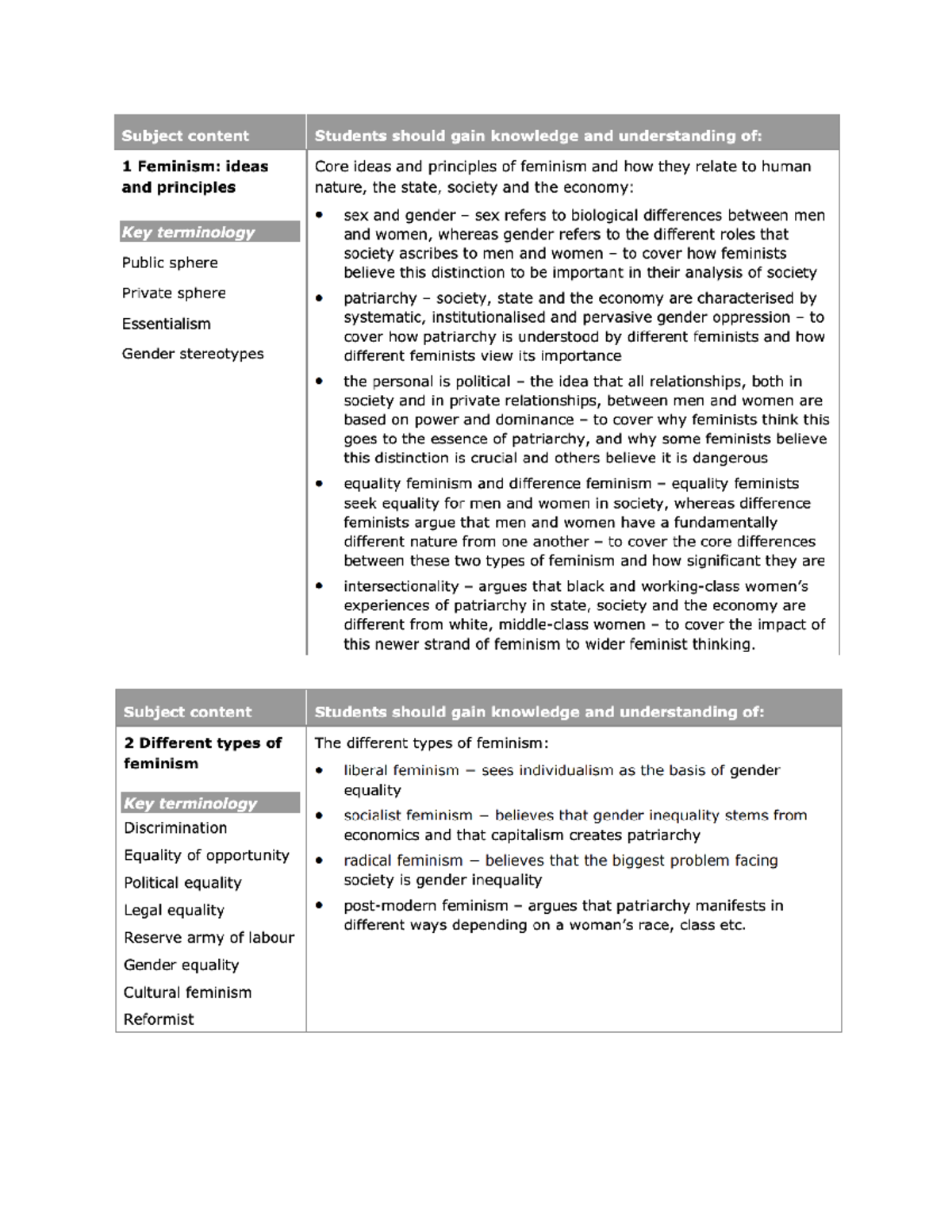 Feminism Essay Plans: Analyzing the Public-Private Divide and ...