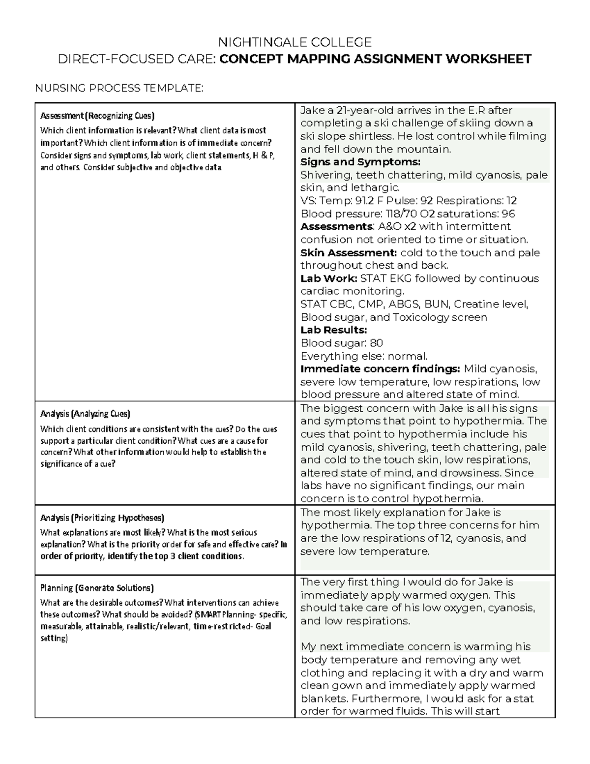 NIGHTINGALE COLLEGE CARE: NURSING PROCESS CONCEPT MAP ASSIGNMENT - Studocu