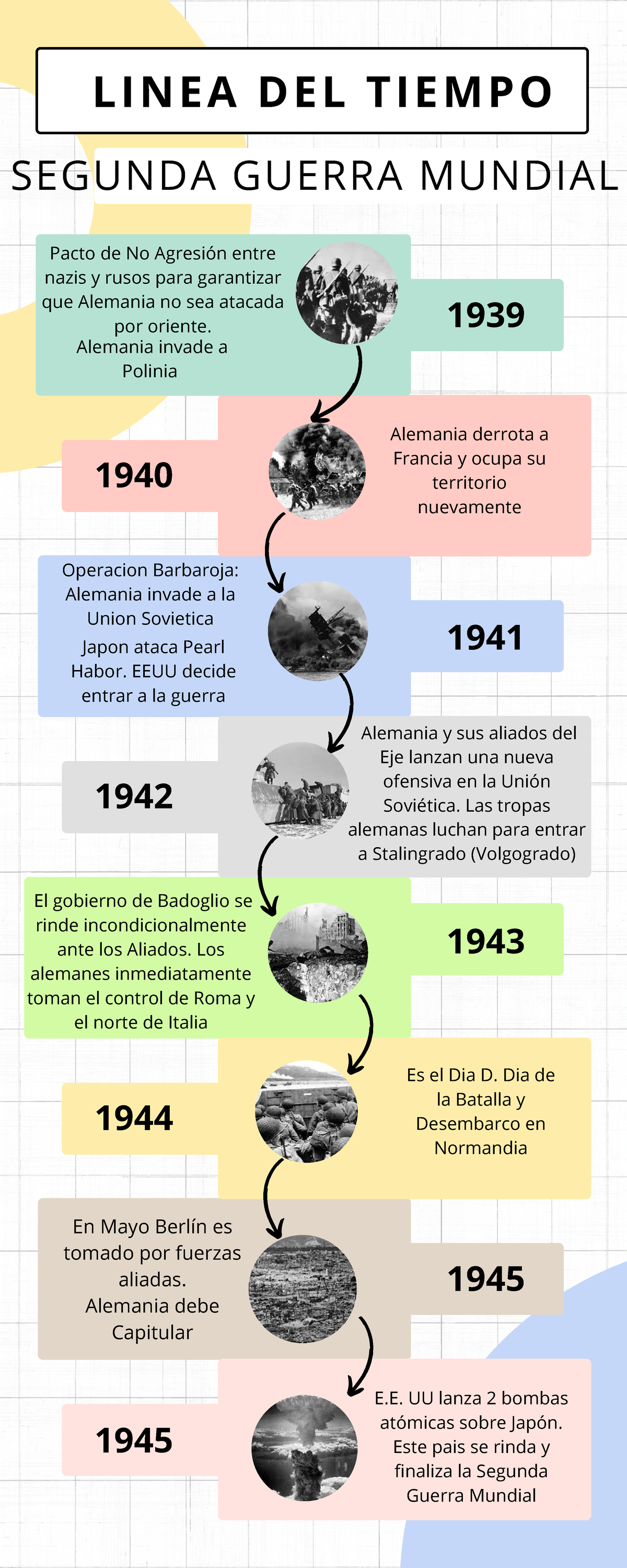 Linea Del Tiempo De La Segunda Guerra Mundial By Inti Watanas Linea De
