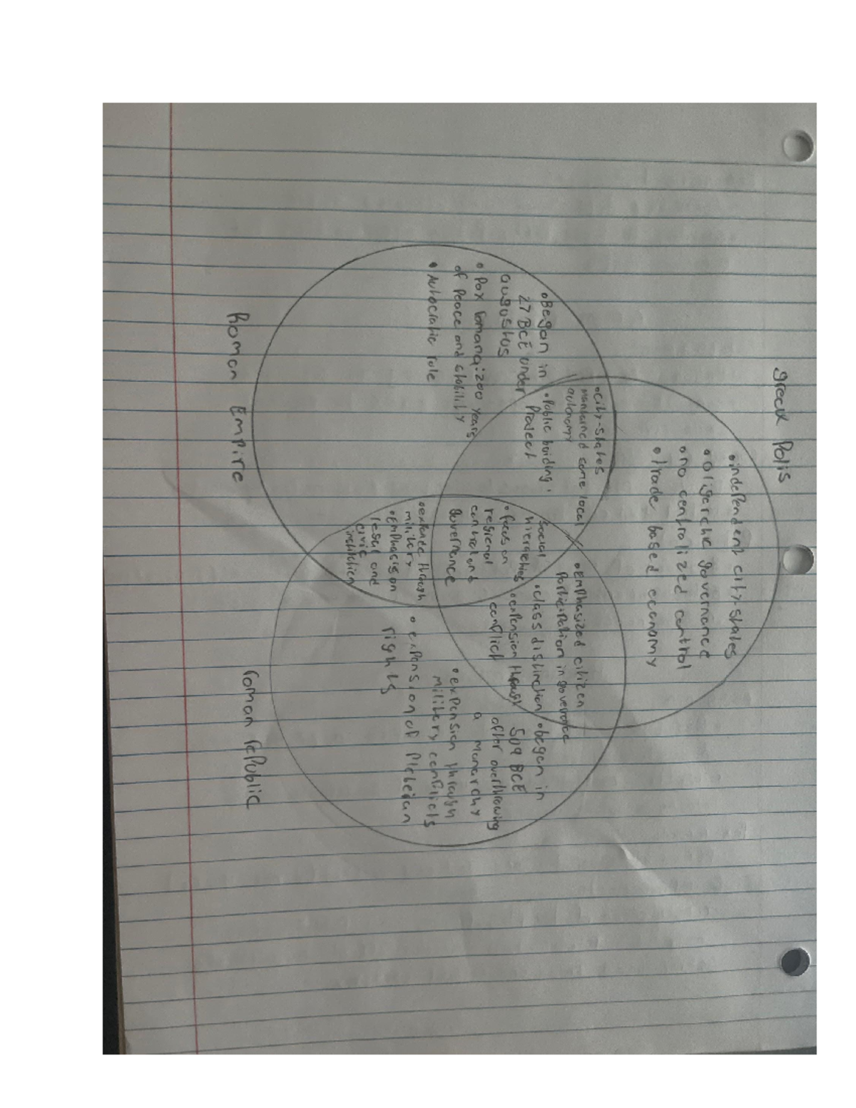 Venn Diagram of Governance and Social Structures in Ancient Rome - Studocu