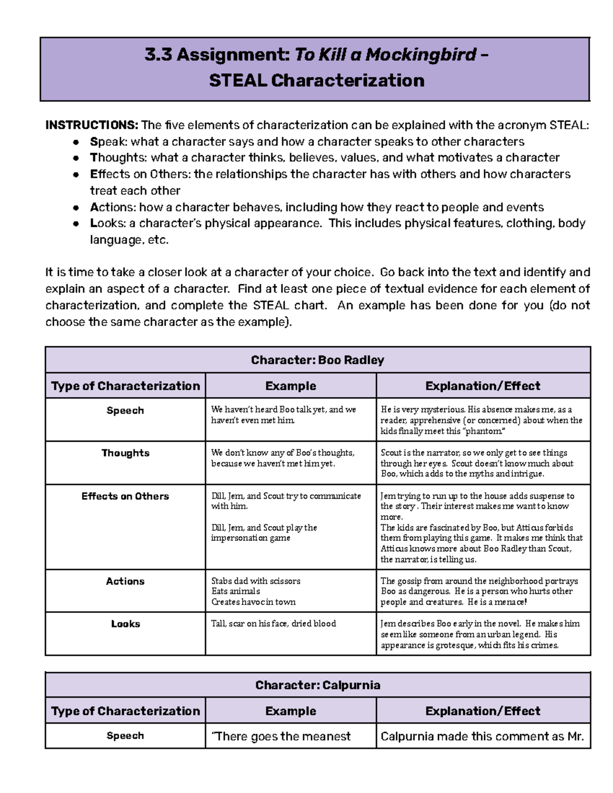 E9 - S1 - TKAM - M3 - L3.3 - Assignment Steal Characterization - 3 ...