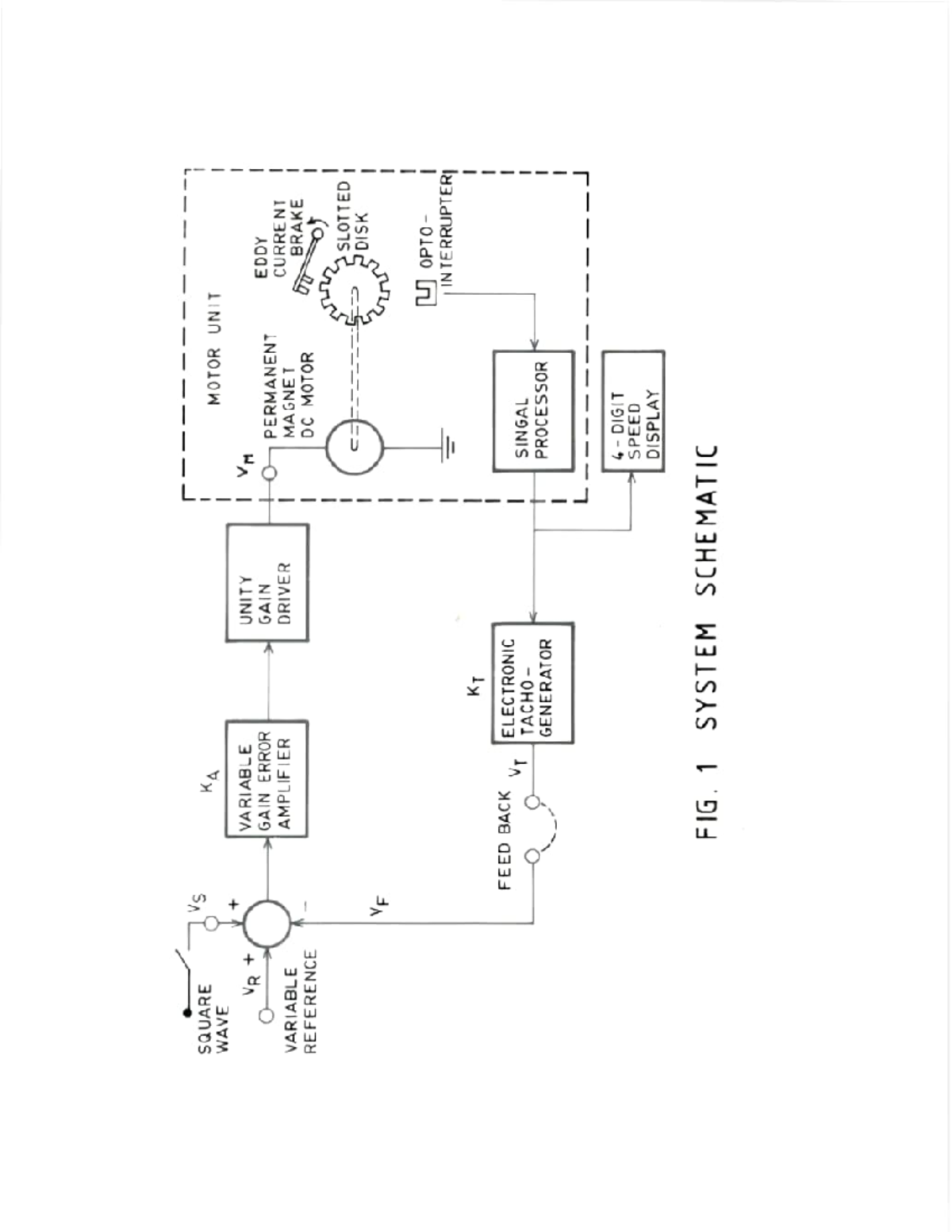 DC Speed Control System: Performance Characteristics and Experiments ...