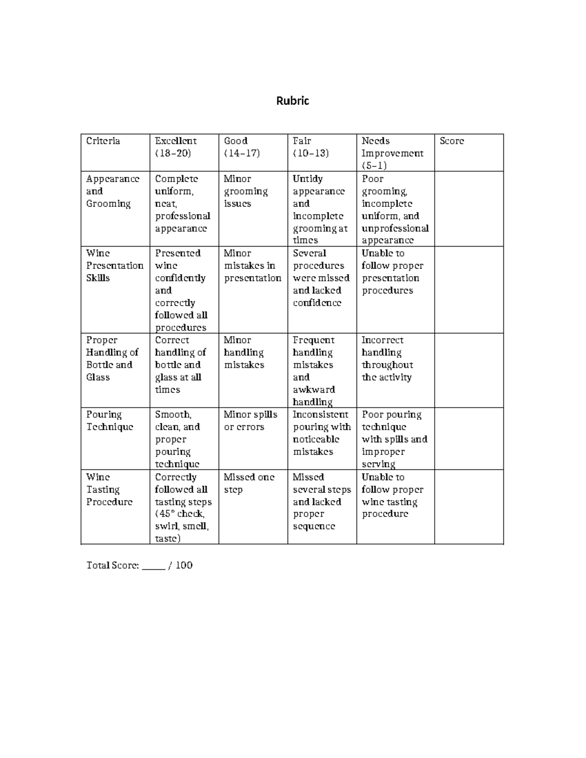 Wine Presentation Skills Rubric Criteria - Inbound 1099 - Studocu