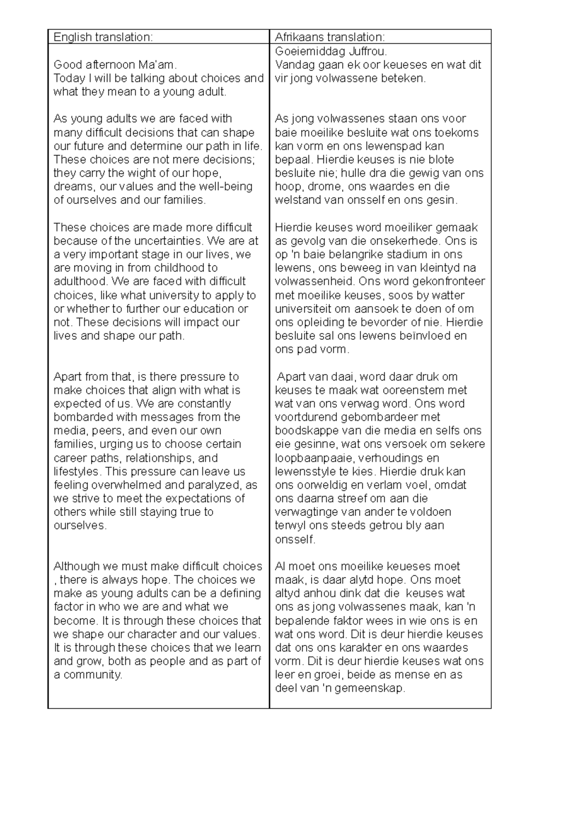 Afrikaans Oral Presentation: Keuses en Jong Volwassenes - Studocu