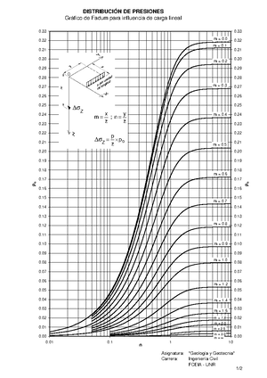 241076252 1 2 Solucion Grafica de Newmark y Graficas de Fadum - INDICE ...