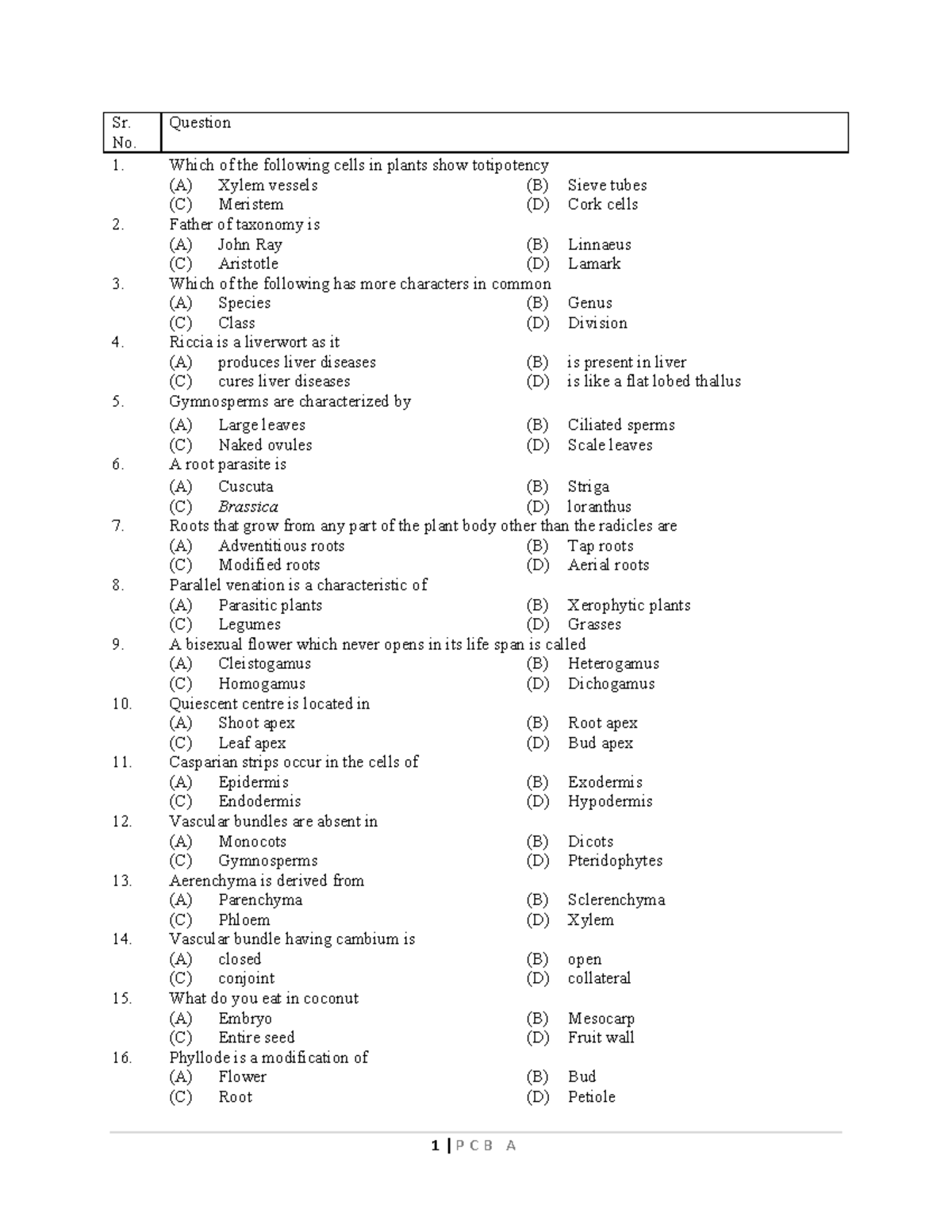 BSc Agriculture PYQ: Chapter 81-96 Study Guide - Studocu
