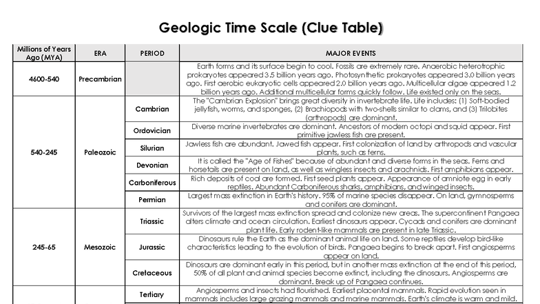 Q2 Geologic Time Scale Activity: Major Events Overview - Studocu