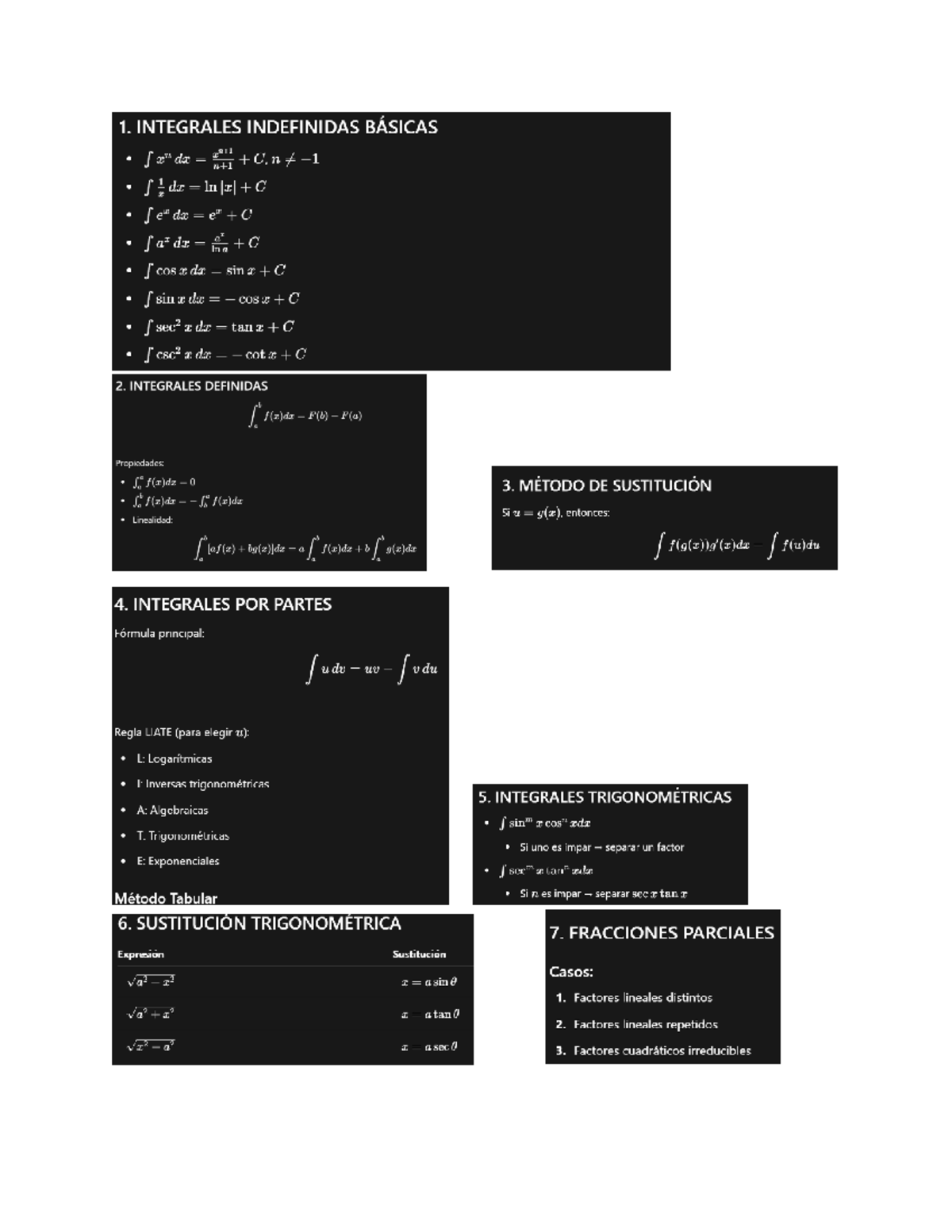 Formulario de Cálculo II: Integrales y Métodos Básicos - Studocu
