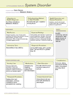ATI Case Study w Concept Map - atitesting ©2021 Assessment Technologies ...