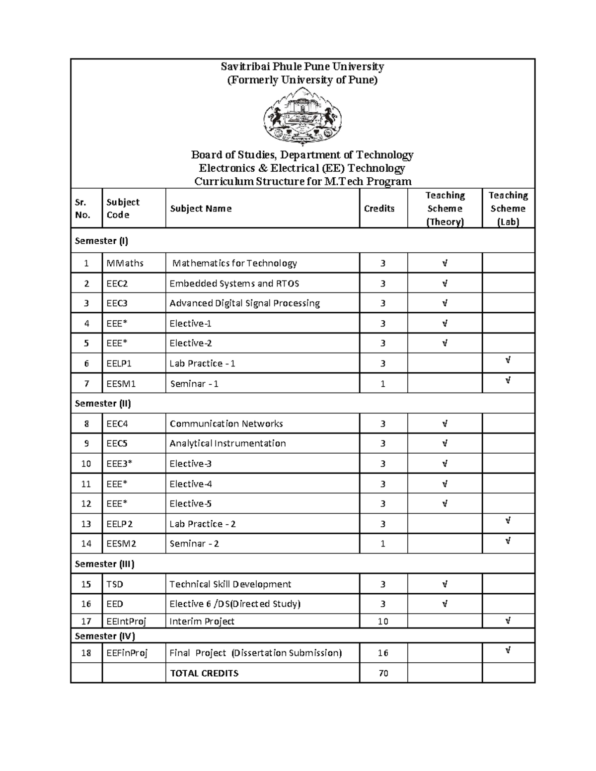 MTech EE SPPU - Masters SPPU - Savitribai Phule Pune University ...