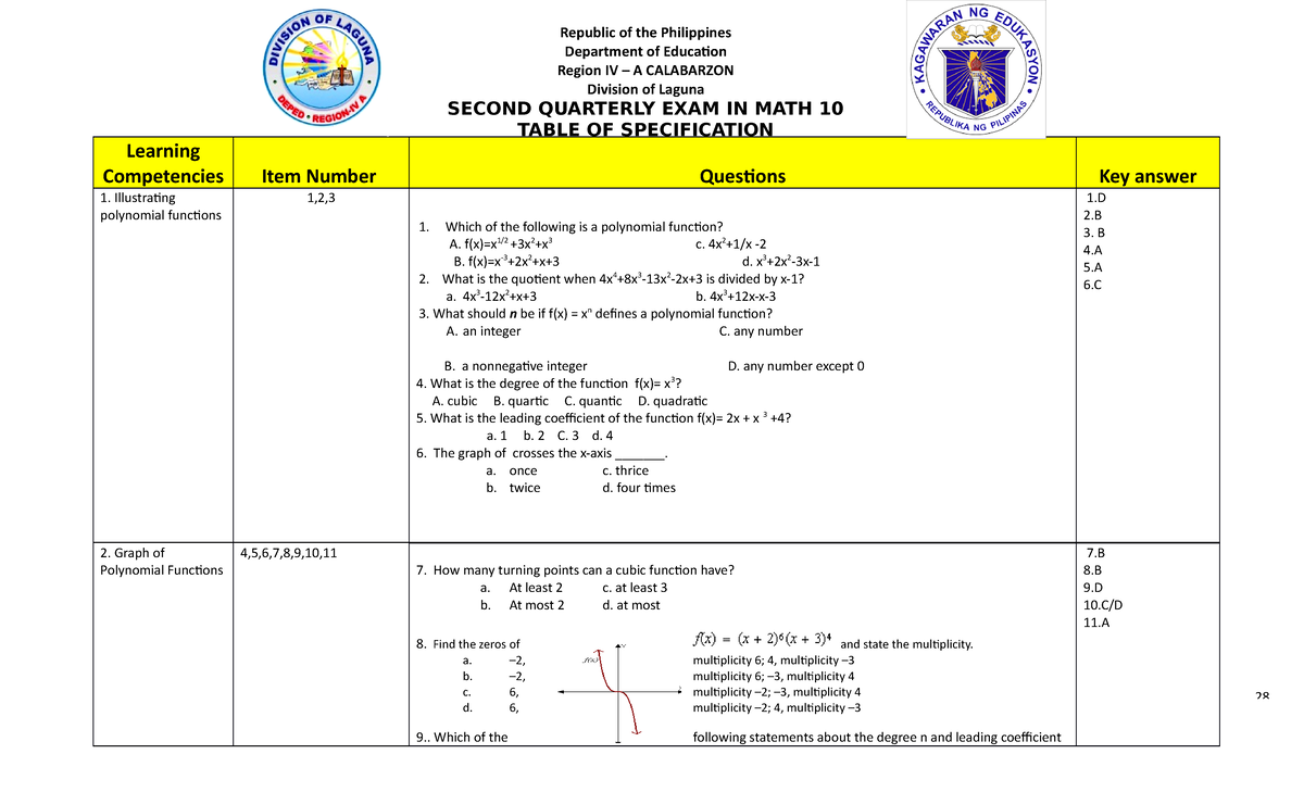 MATH-10-2nd-Quarterly-Exam-Review-Polynomial-Functions - Studocu