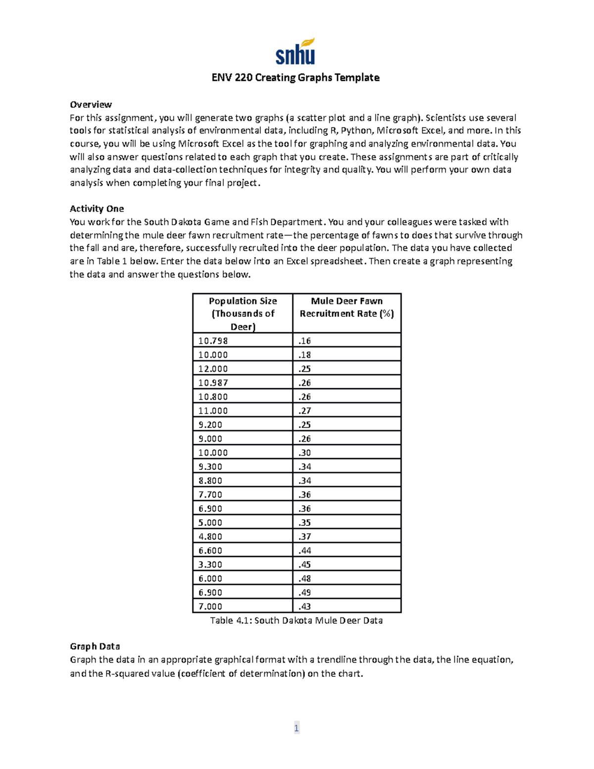 ENV 220 Assignment: Creating Graphs for Environmental Data Analysis - Studocu