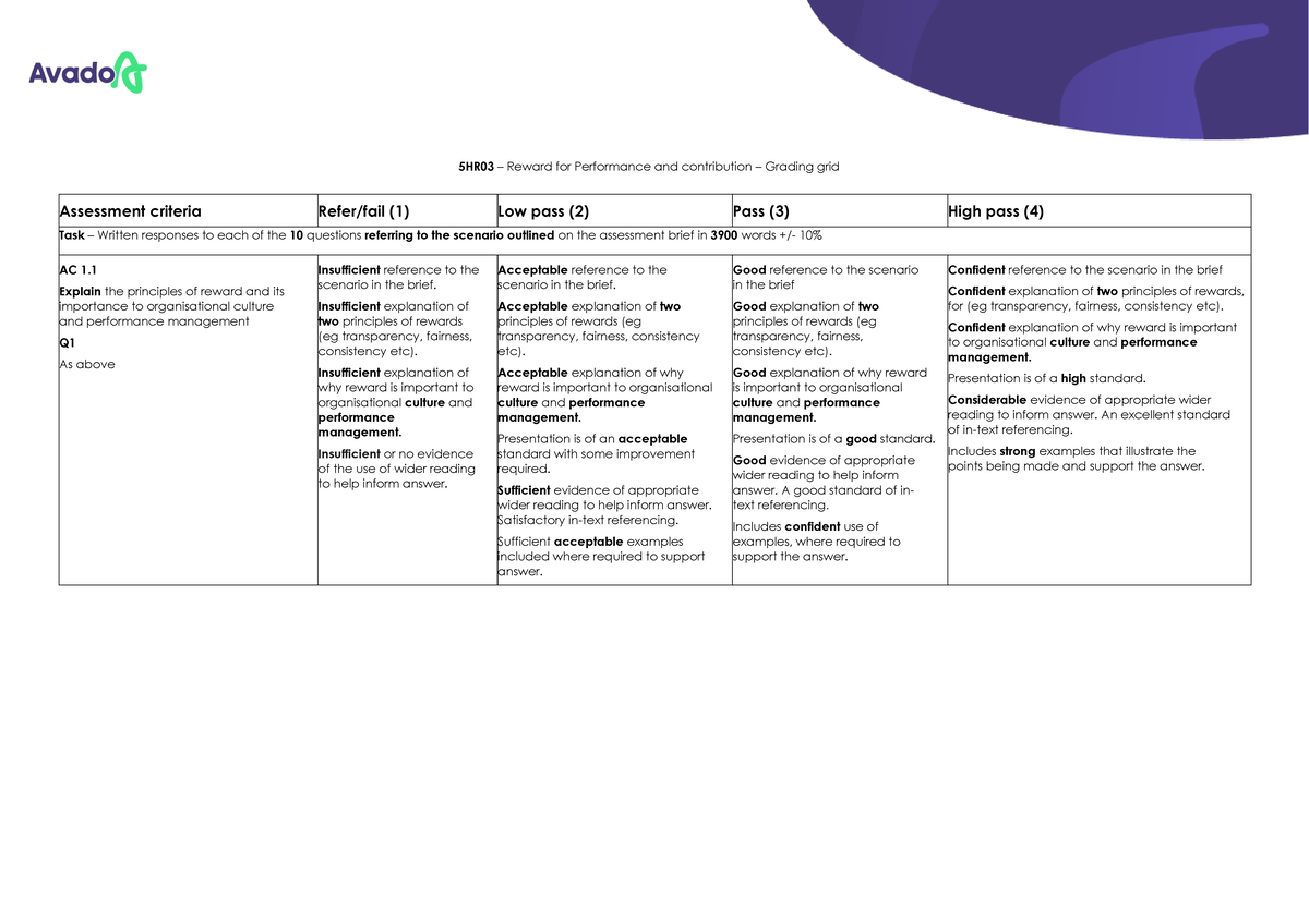 5HR03 Reward for Performance: Grading Criteria & Assessment Insights ...
