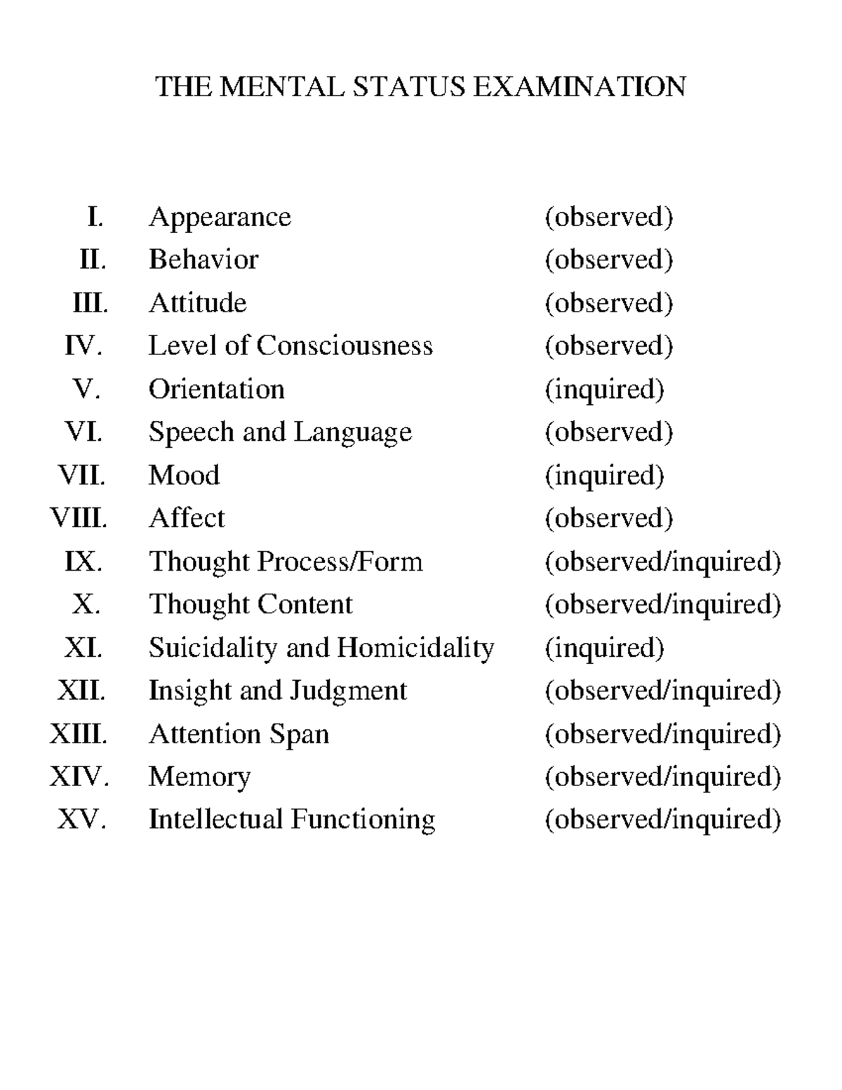 Components of the Mental Status Examination: Guidelines for Assessment ...
