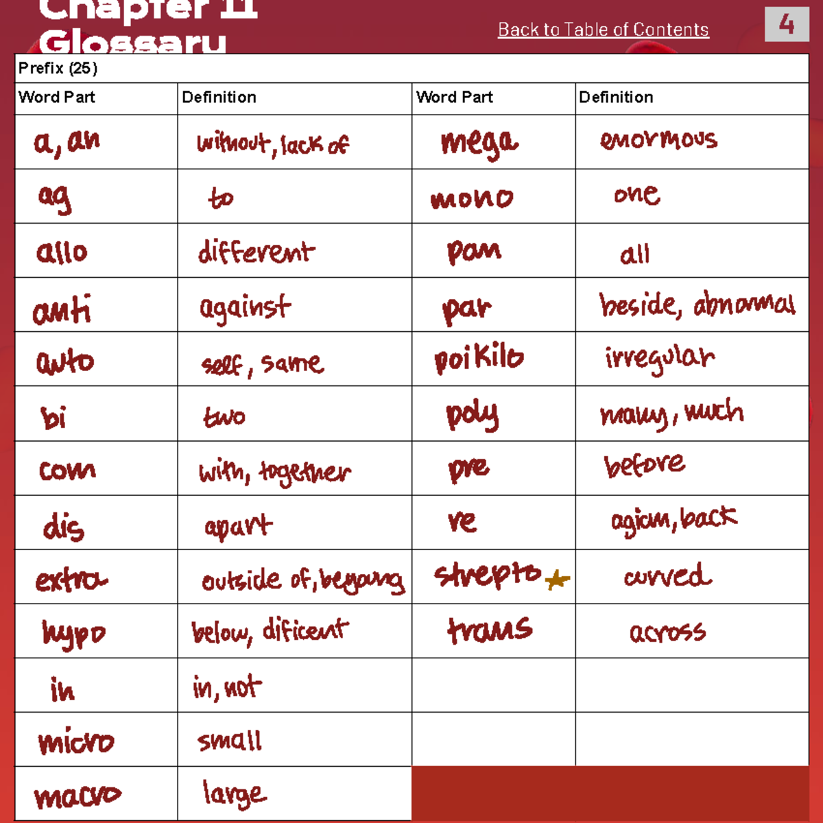 Ch. 11 Blood Unit Notebook: Glossary of Word Parts and Definitions ...
