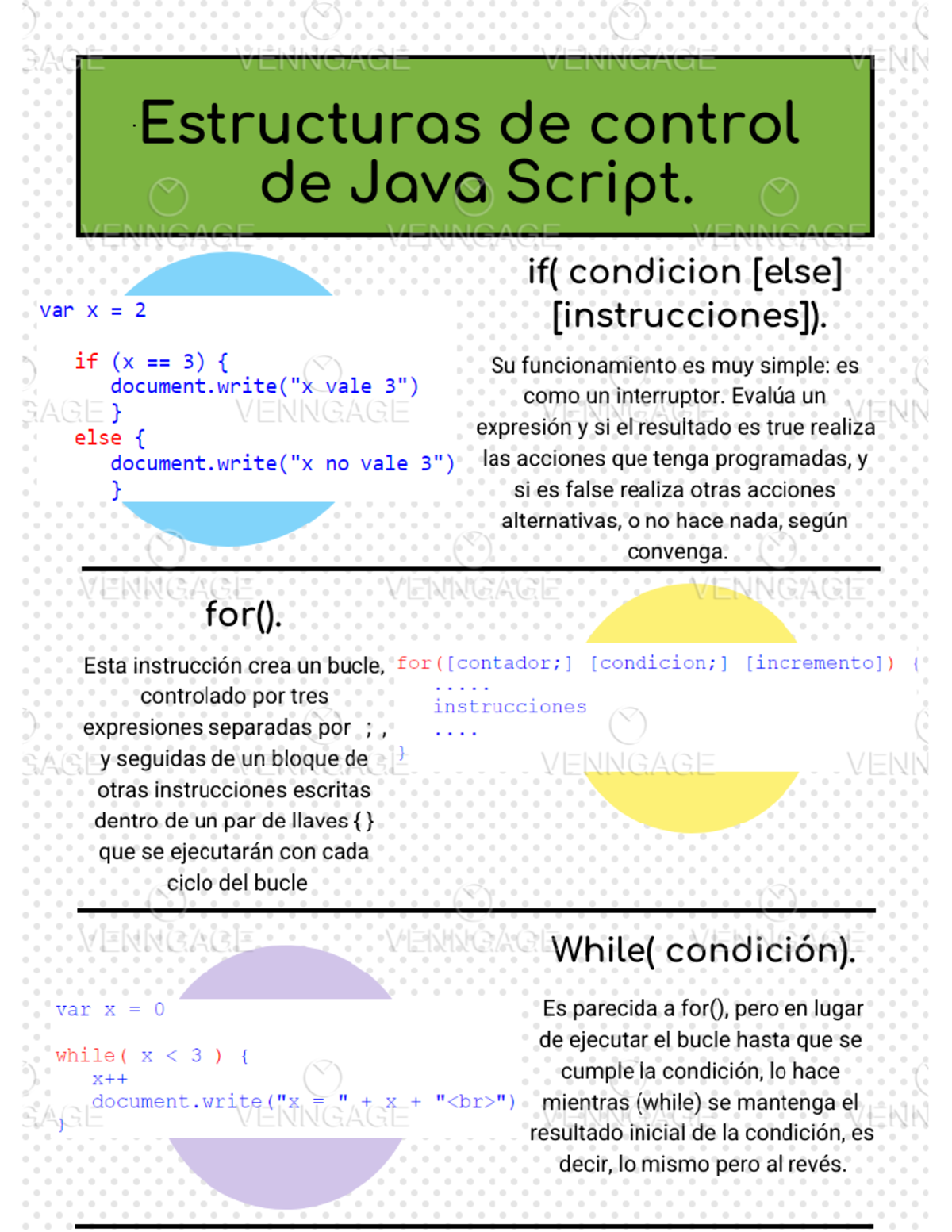 Infografia Estructuras DE Control - Programación Estructurada - . . - Studocu