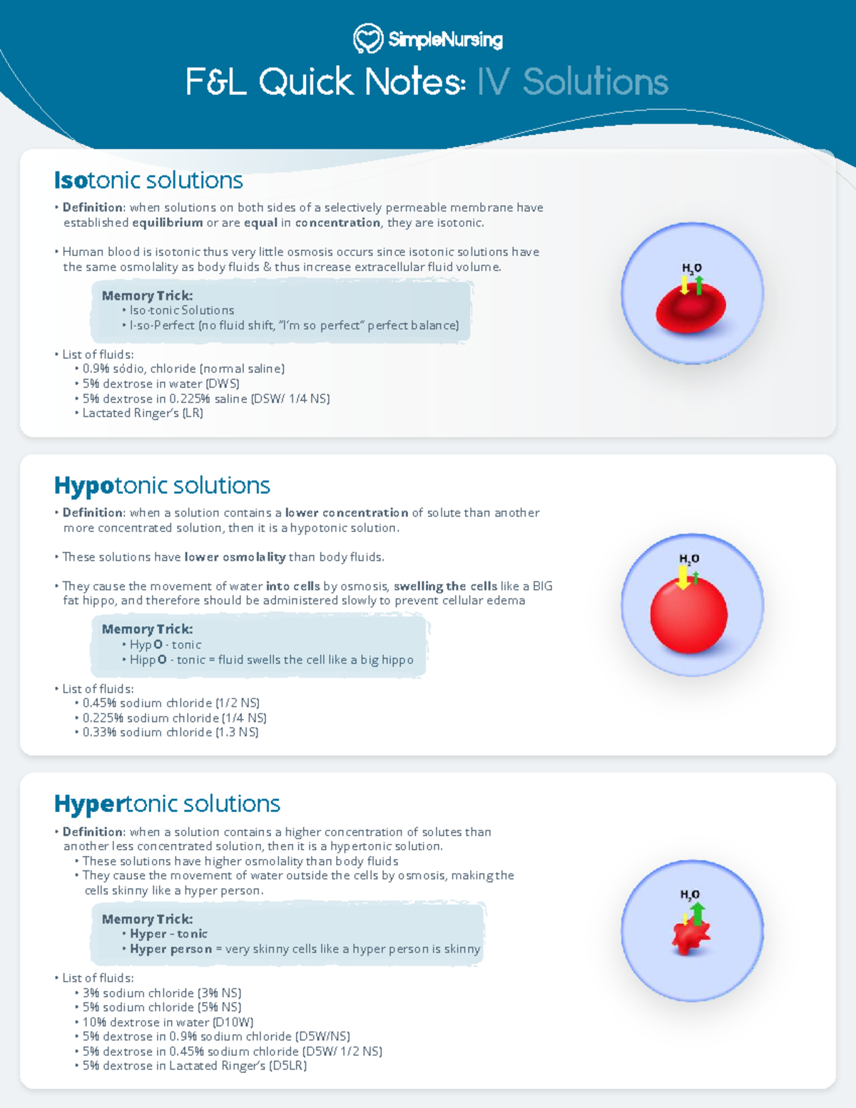 F&E - IV Solutions: Isotonic, Hypotonic, and Hypertonic Notes - Studocu