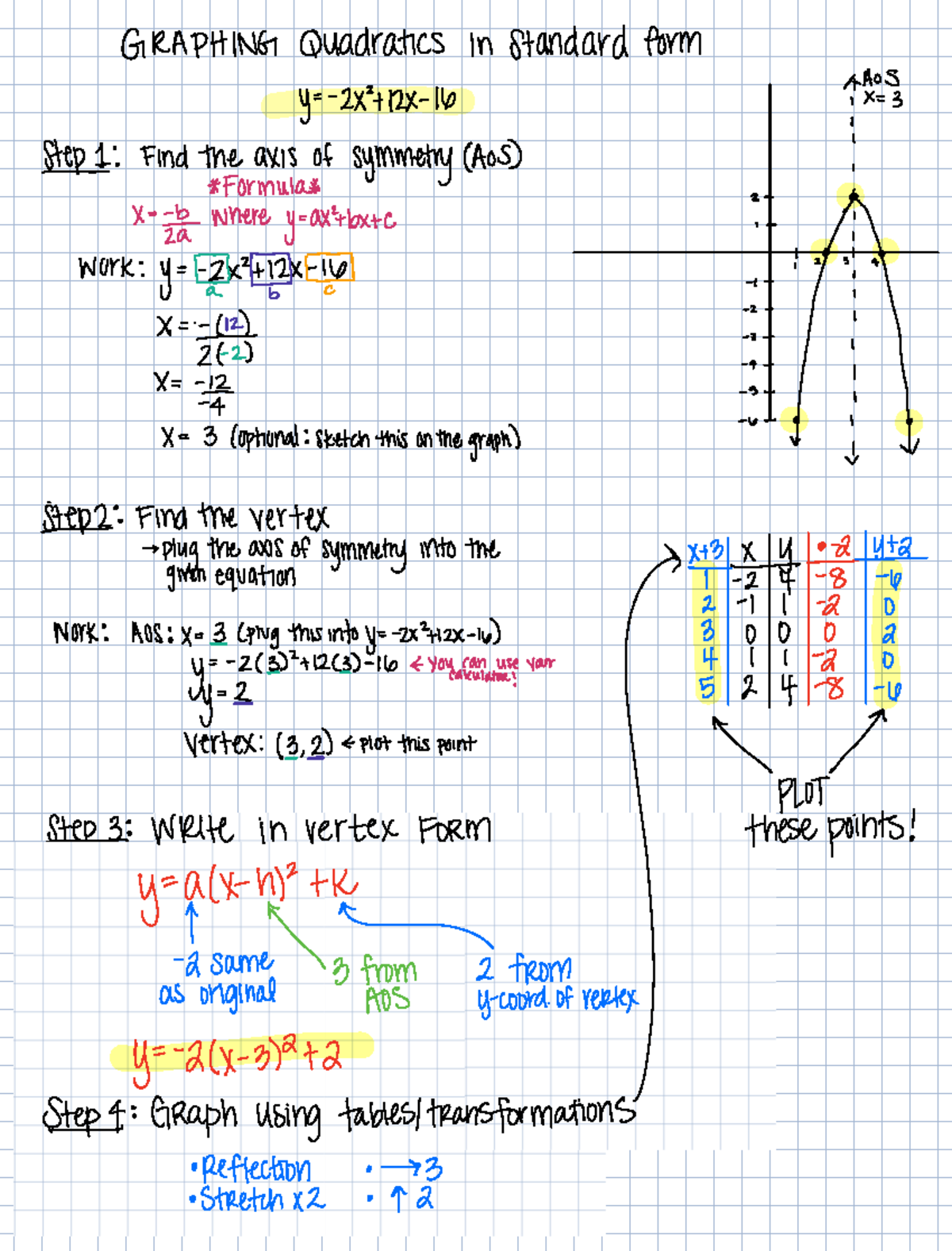 Graphing Quadratics in Standard Form: AOS & Vertex Method (MATH 342 ...
