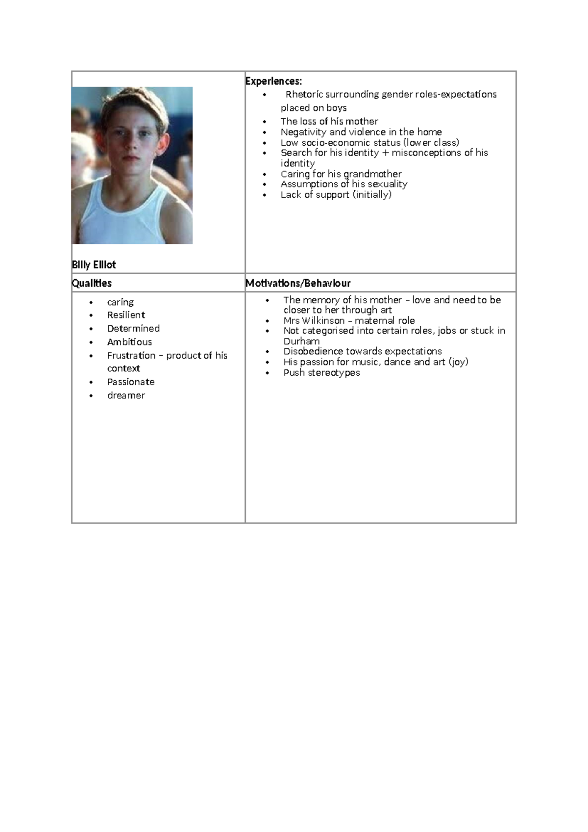 Billy Elliot Character Analysis: Exploring Gender Roles & Relationships ...
