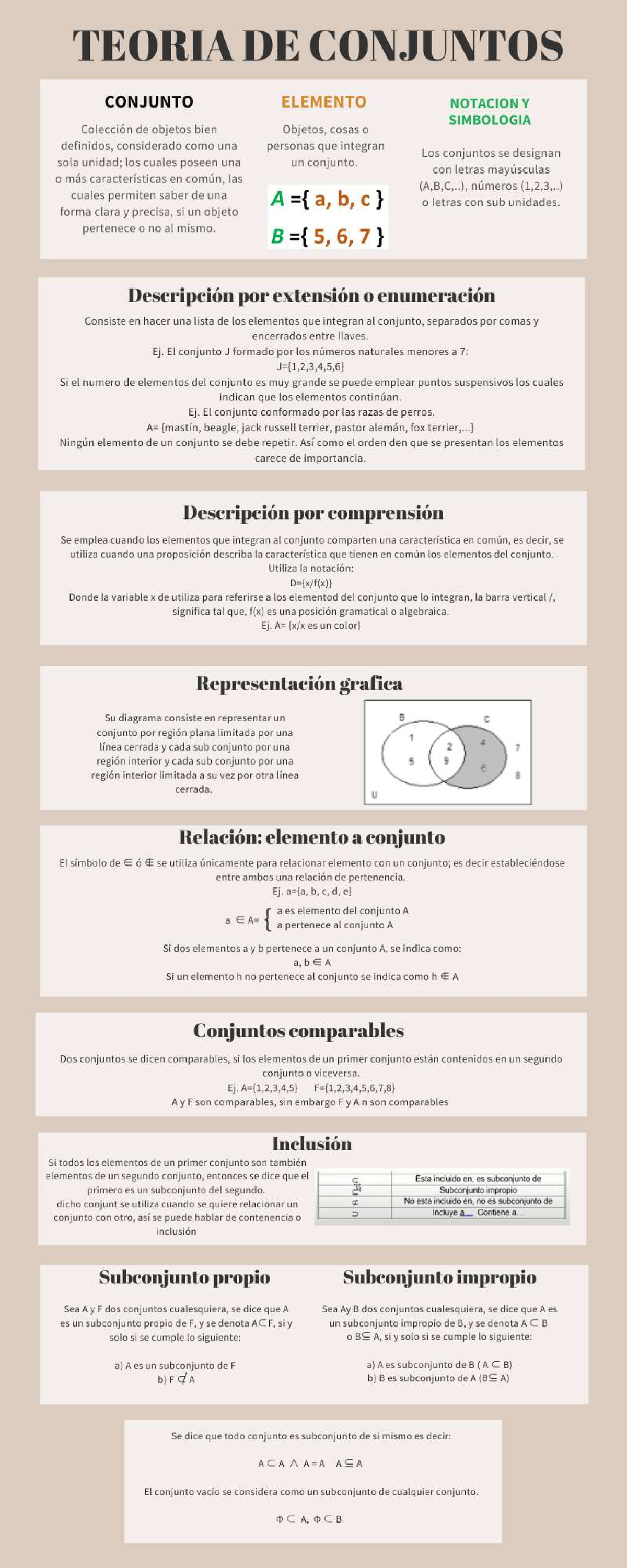 Teoría de conjuntos - TEORIA DE CONJUNTOS CONJUNTO ELEMENTO NOTACION Y SIMBOLOGIA Colección de ...