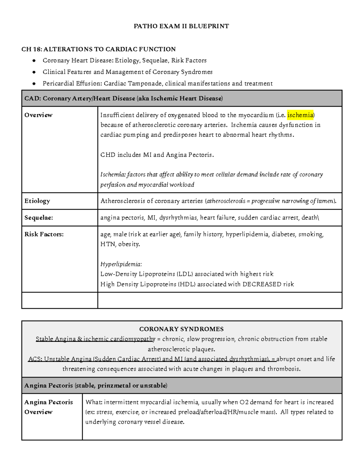 Patho Exam II Blueprint: Cardiac Function, Heart Failure ...