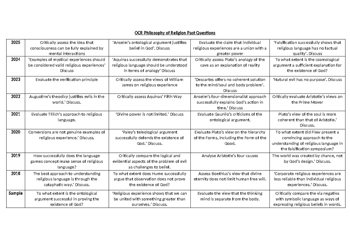 OCR Philosophy of Religion Past Questions: Critical Evaluations and ...