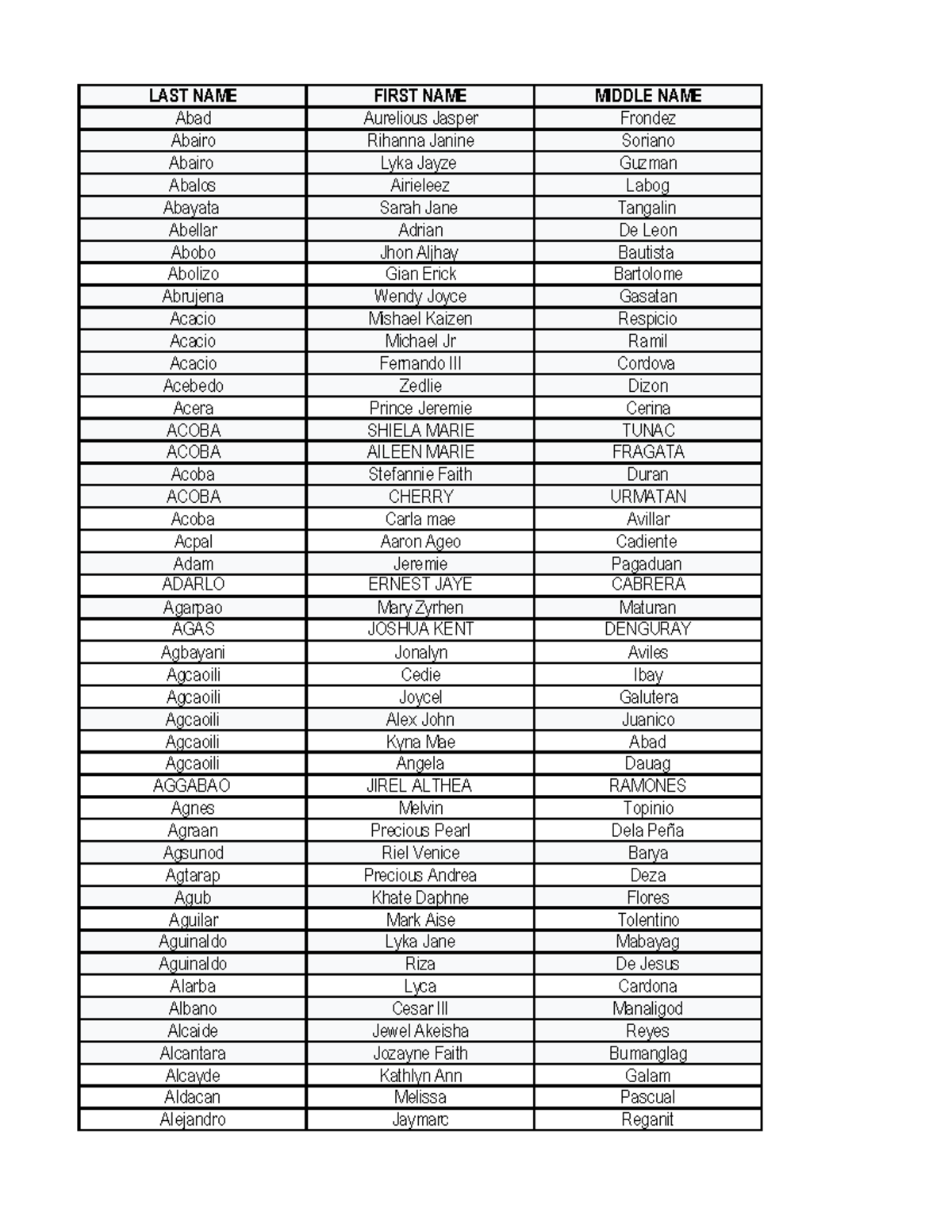 Final List of 1st Year Scholars (Course Code: ACOBA) - Studocu