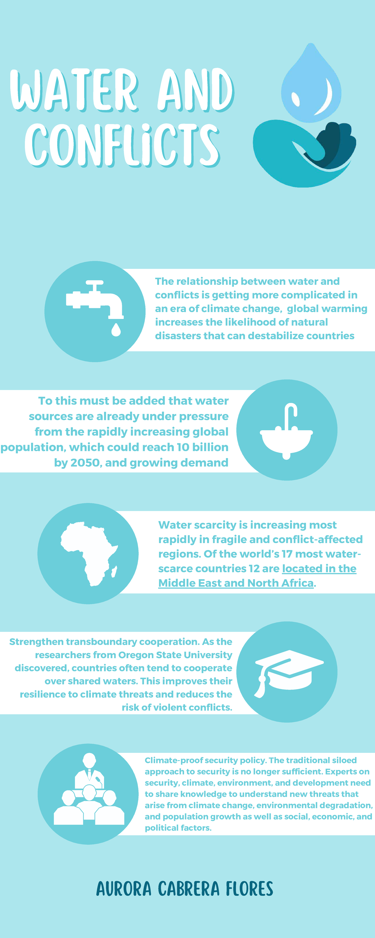 Infographic: Water Scarcity and Conflicts in a Changing Climate - Studocu