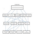 NR586NP - Chamberlain - Population Health & Epidemiology - Studocu