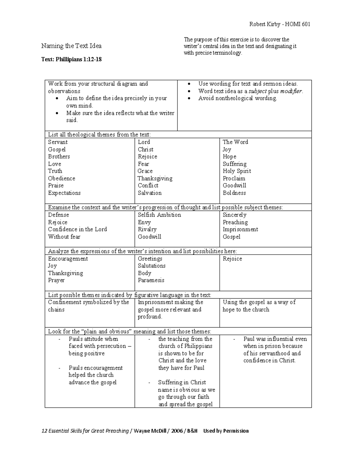 Naming the Text Idea - assignment 2 - Robert Kirby - HOMI 601 12 ...