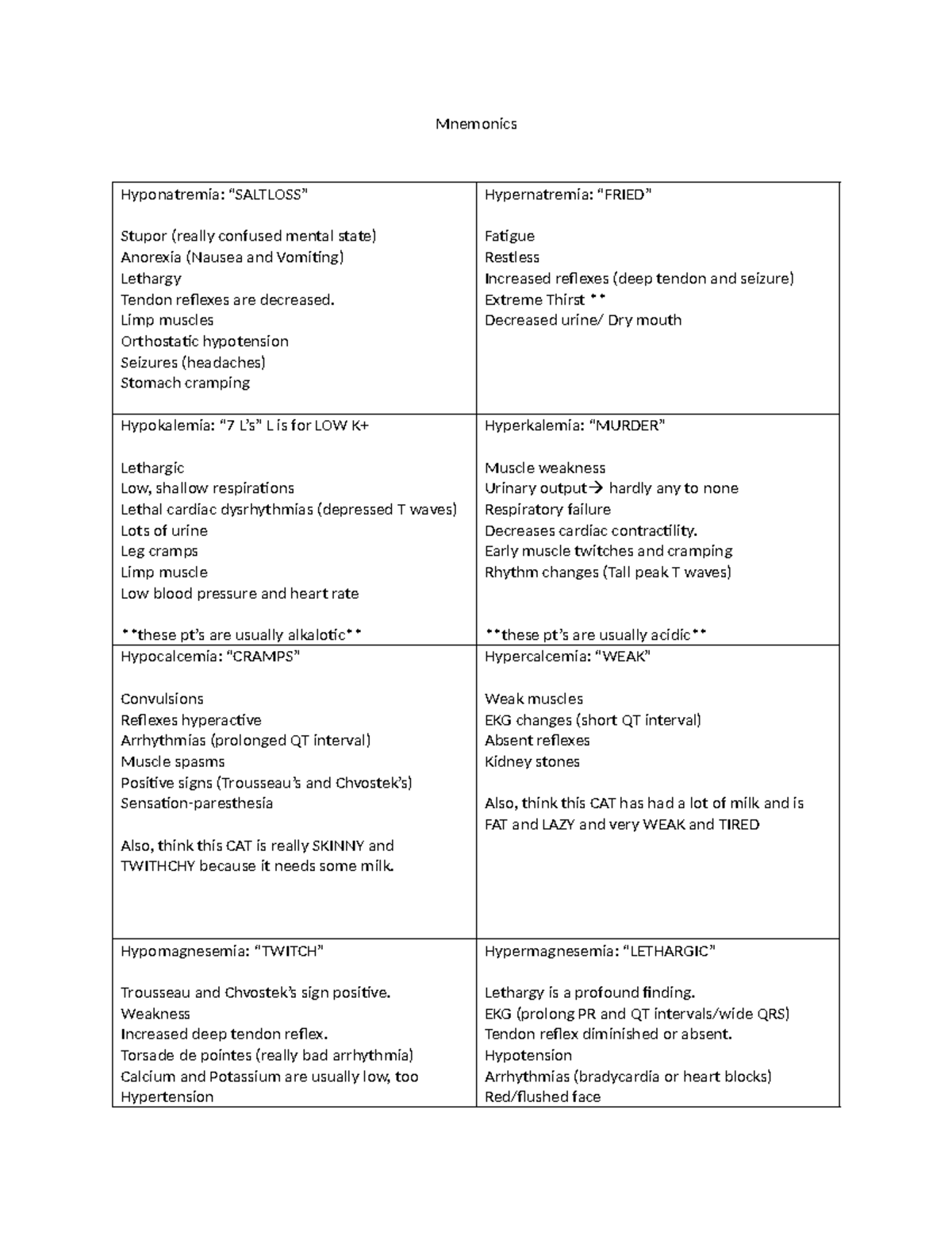 Electrolyte Mnemonics Study Guide: Unit 2 Simplified - Studocu