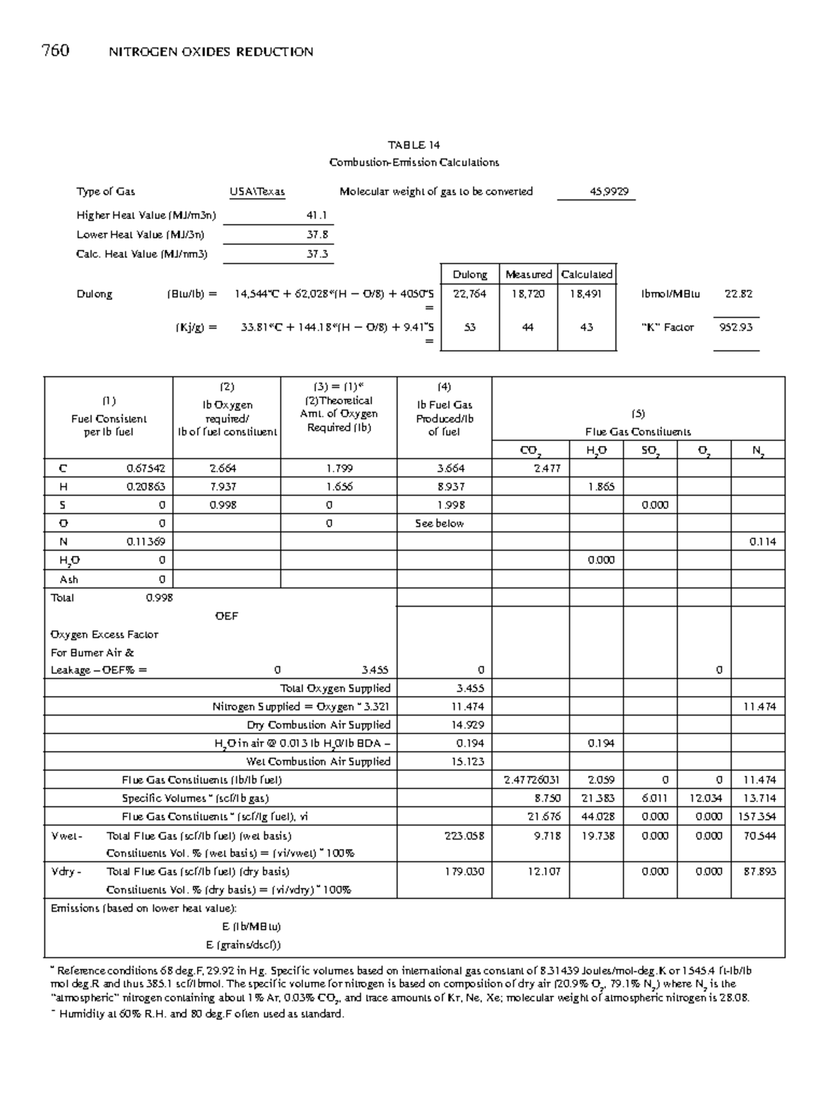 Encyclopedia Environmental Science Engg aboutcivil - TABLE 14 ...