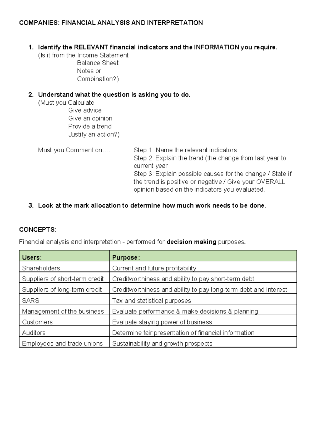 Financial Analysis & Interpretation Notes for Decision Making - Studocu