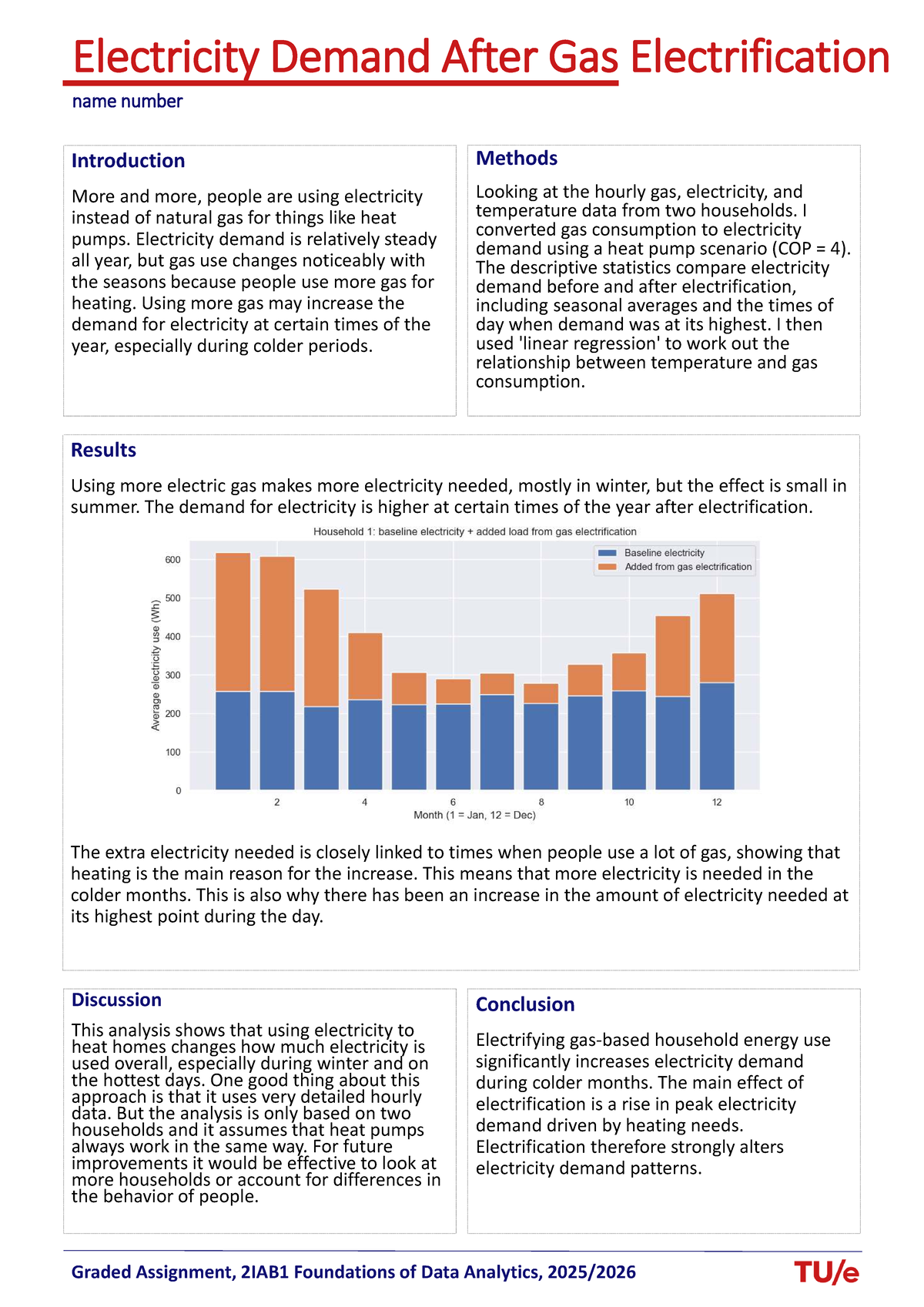 Electricity Demand Patterns Post-Gas Electrification: GA 2IAB1 Analysis ...