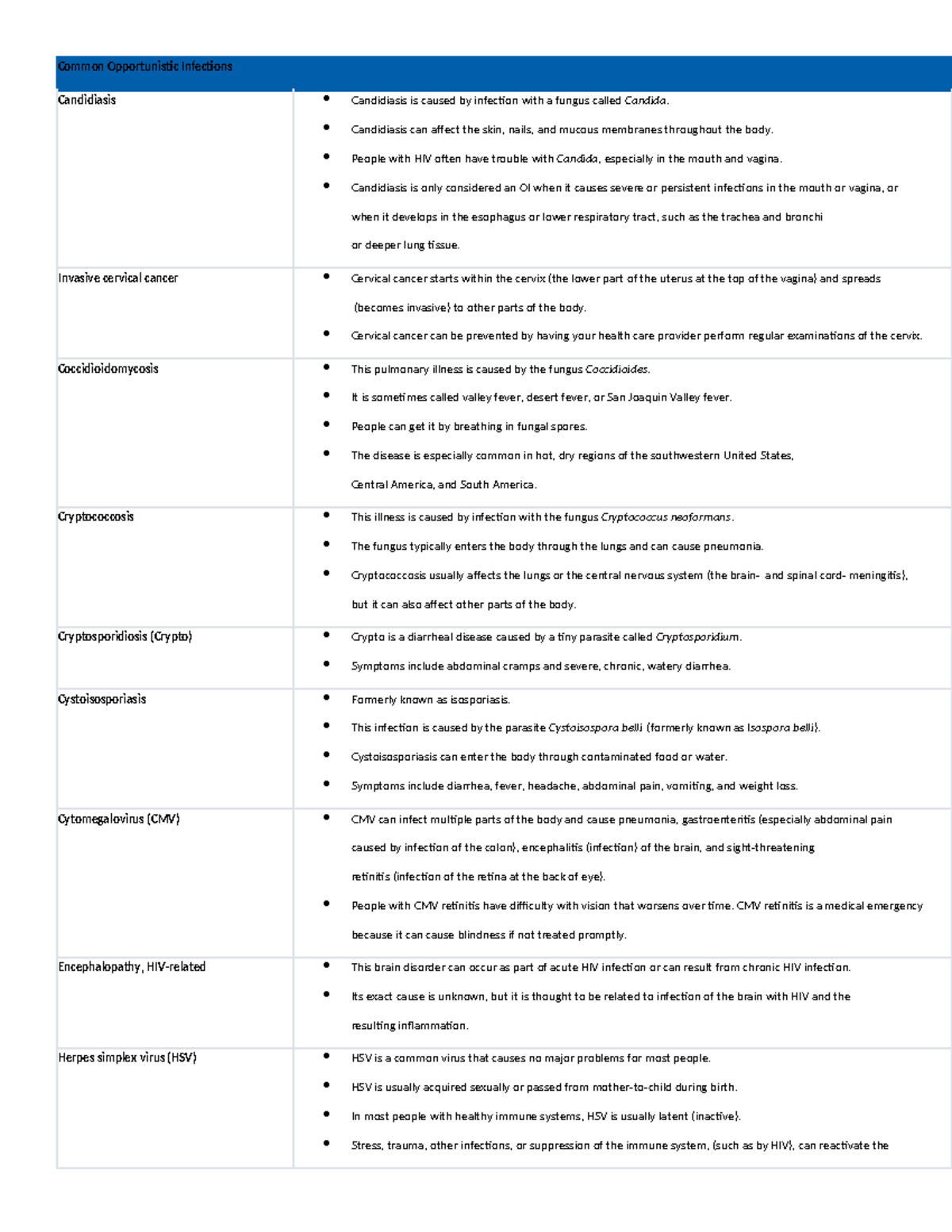 Common Opportunistic Infections - Common Opportunistic Infections ...