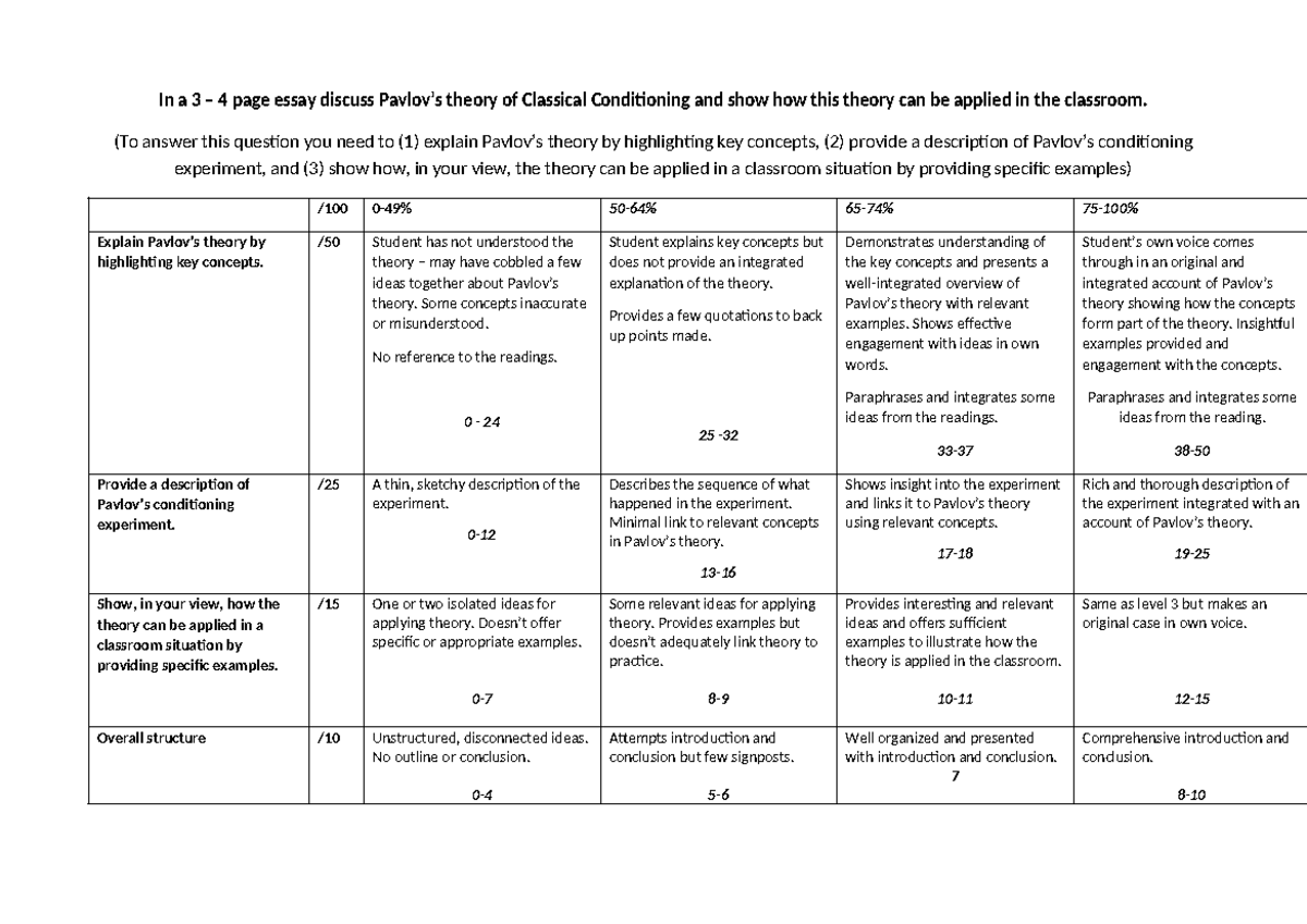2021 Rubric for Pavlov Essay 589540188 - In a 3 – 4 page essay discuss Pavlov’s theory of ...