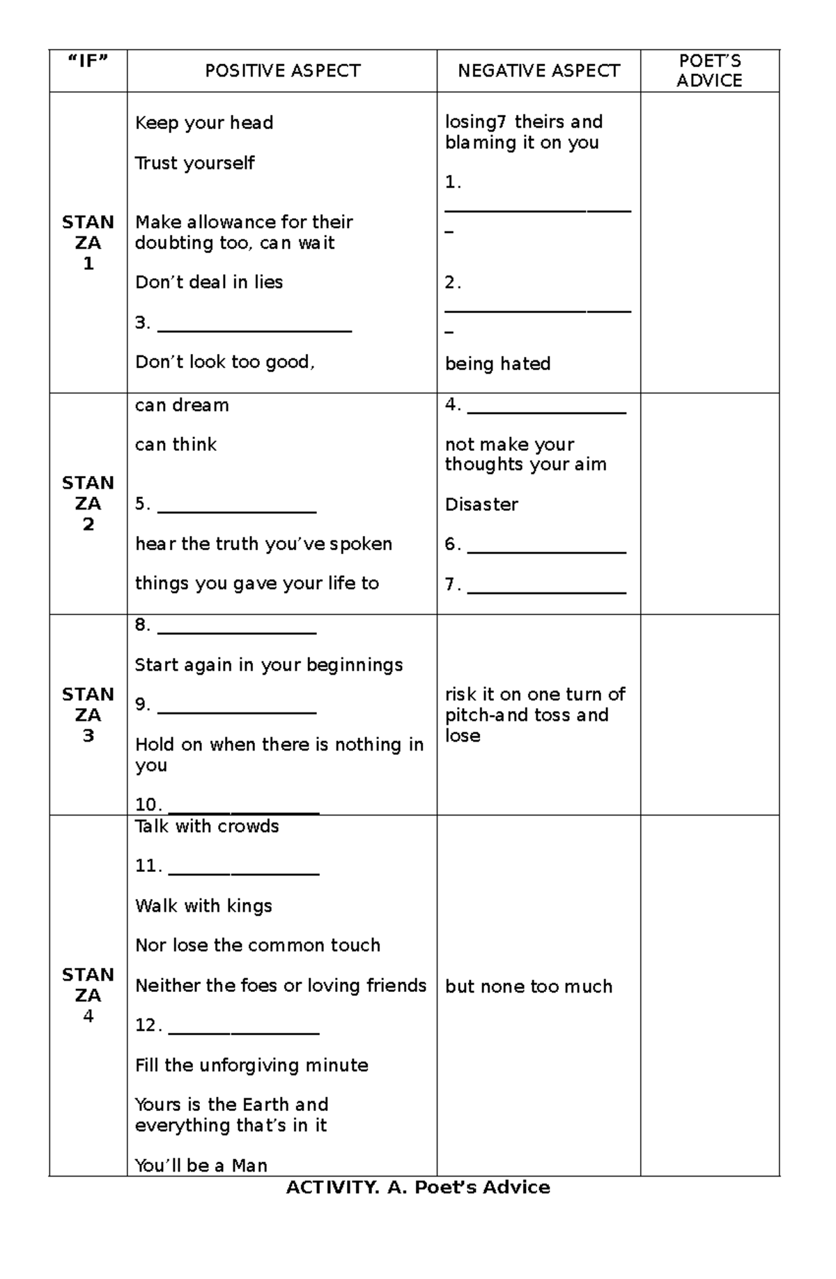IF Activity - Poem Analysis of "If" by Rudyard Kipling - Studocu