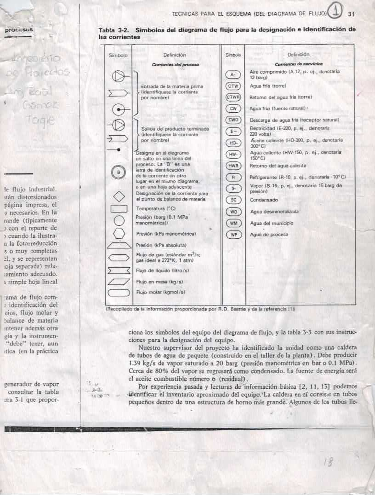 Simbología y Técnicas para Diagramas de Flujo en DFP, DTI e ...