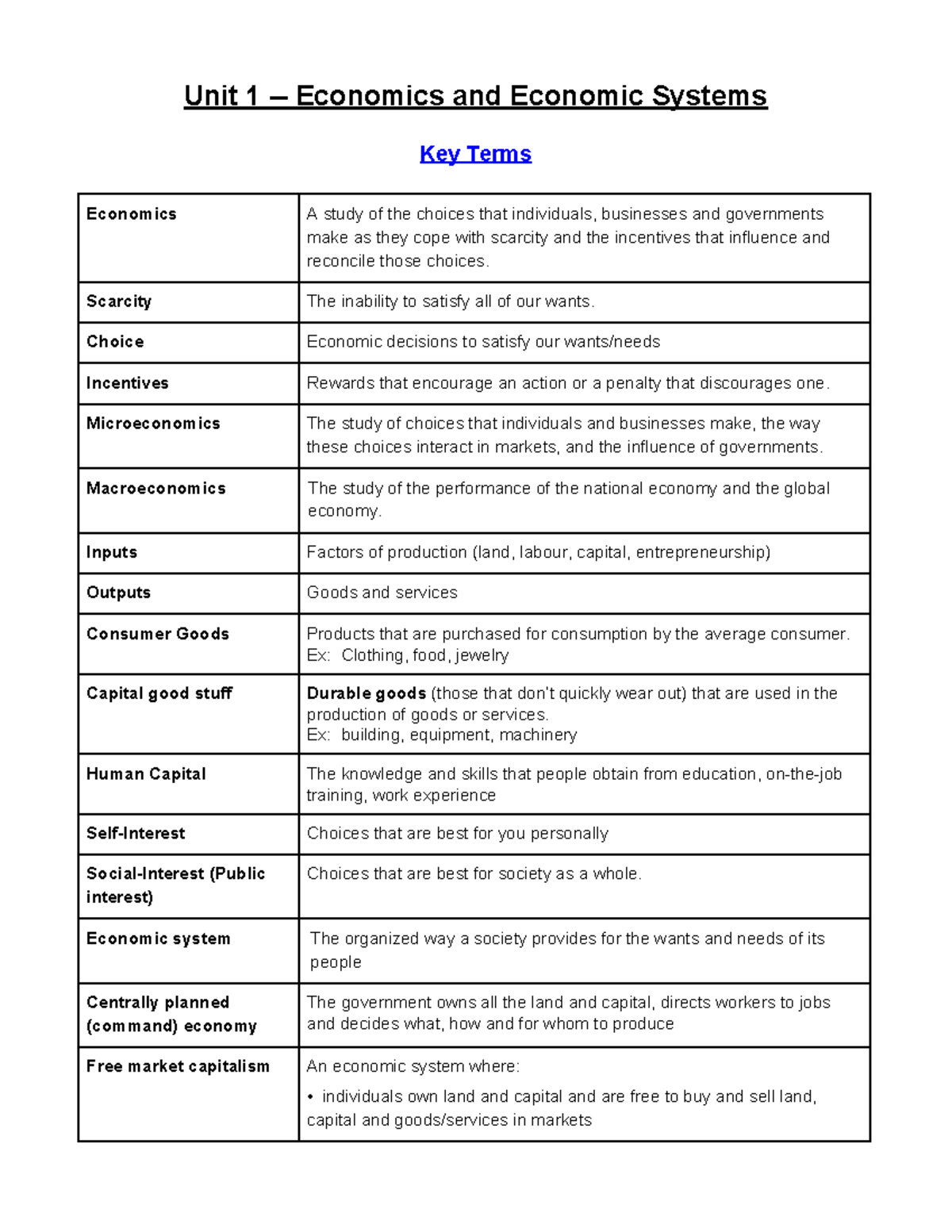 Unit 1 Study Sheet: Key Terms in Economics and Economic Systems - Studocu
