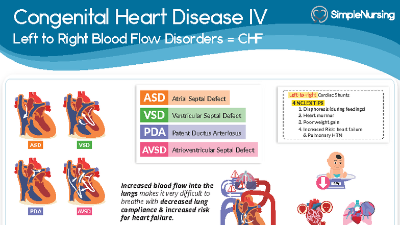 4. ASD, VSD, PDA, AVSD - Congenital Heart Defects - Congenital Heart ...