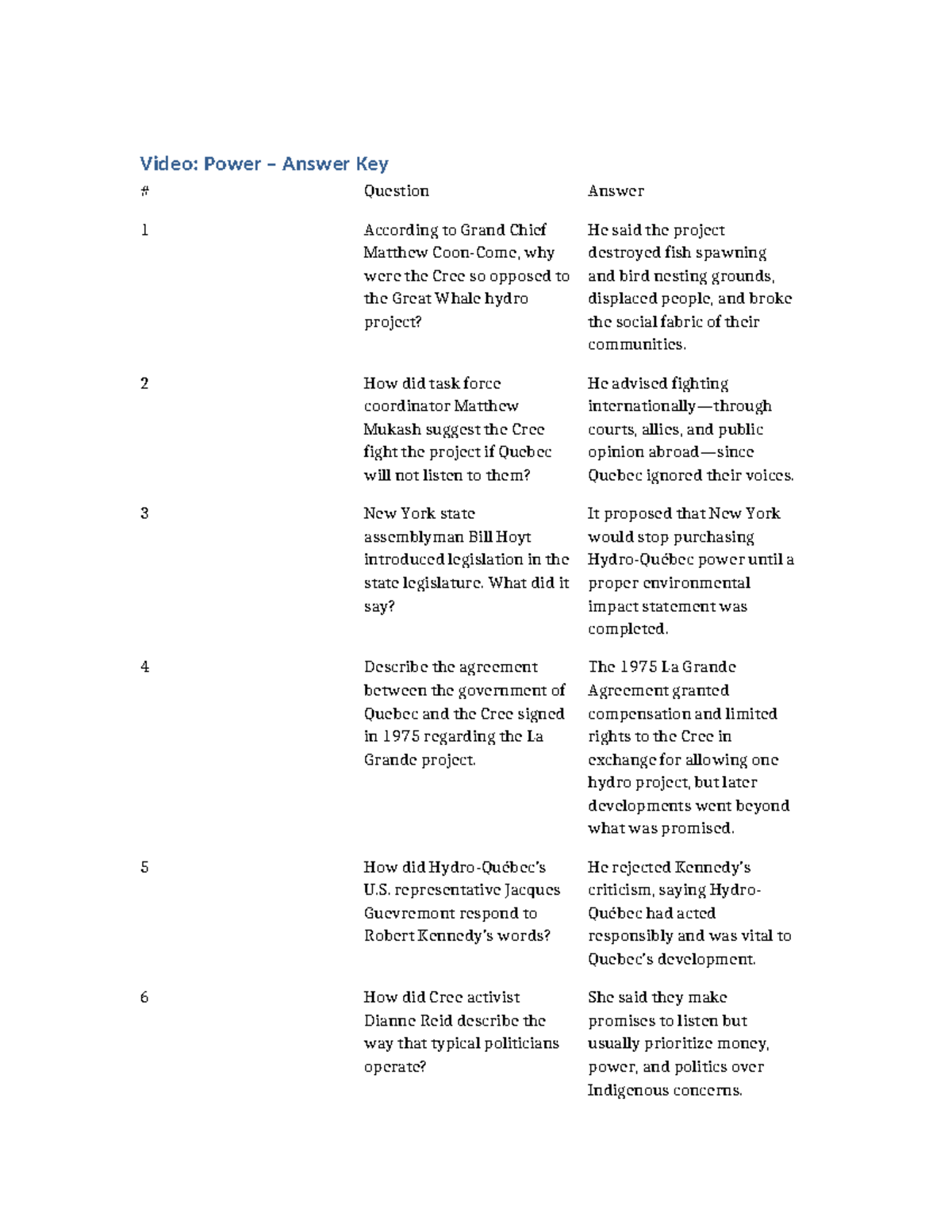 Power Video Answers: Cree Opposition to Great Whale Project - Studocu