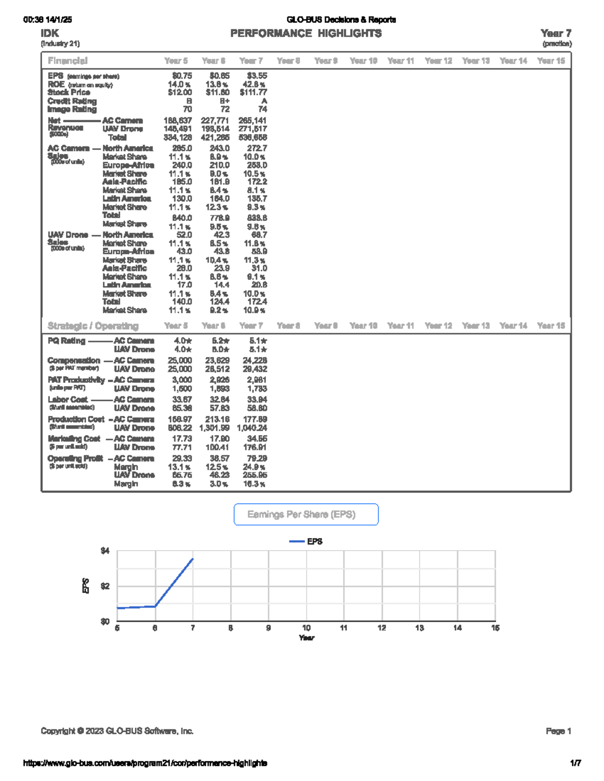 Operating Decisions PY7 - Performance Highlights and Financial Analysis ...