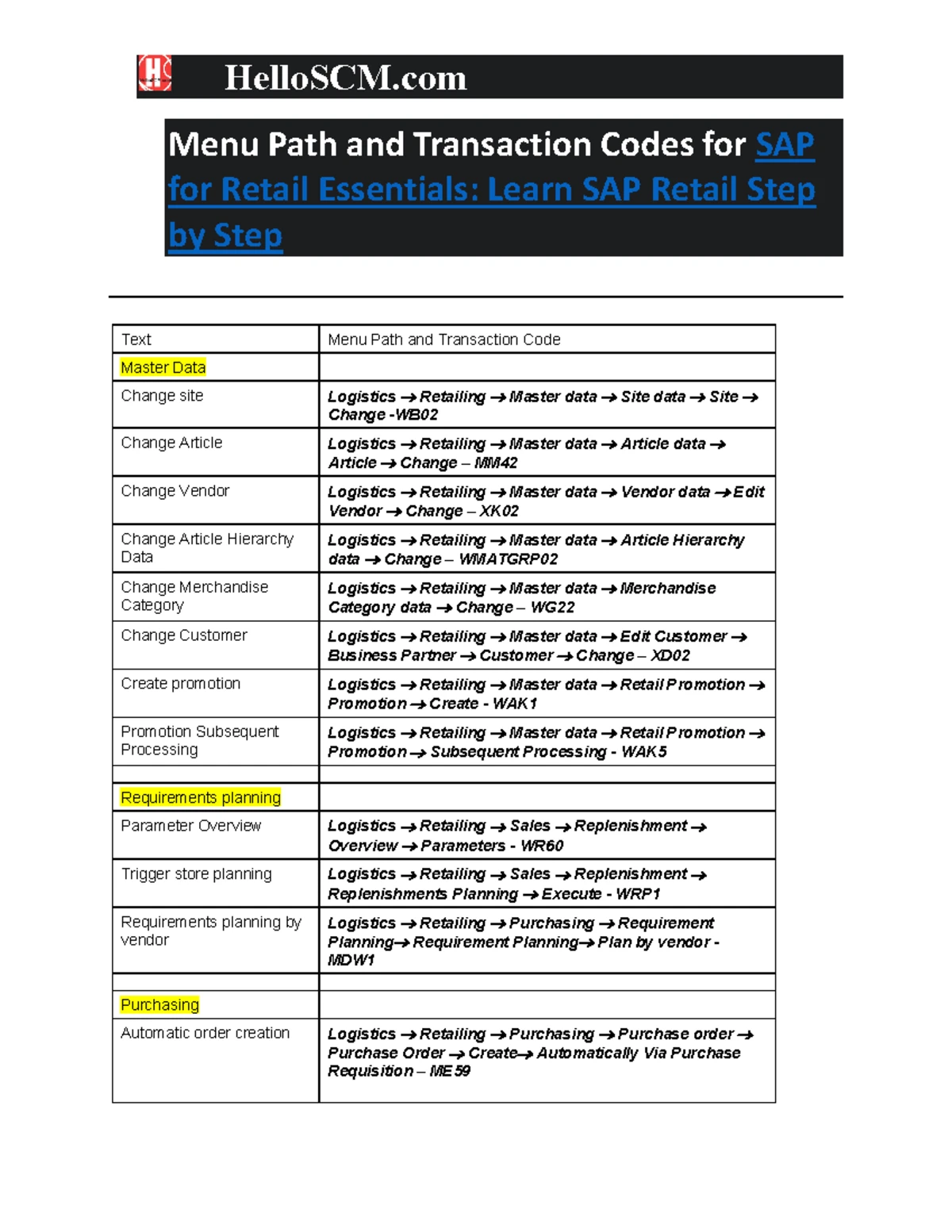 RF Cookbook - ewm - Version: 2. Release: 1. Author: SAP Development RF ...