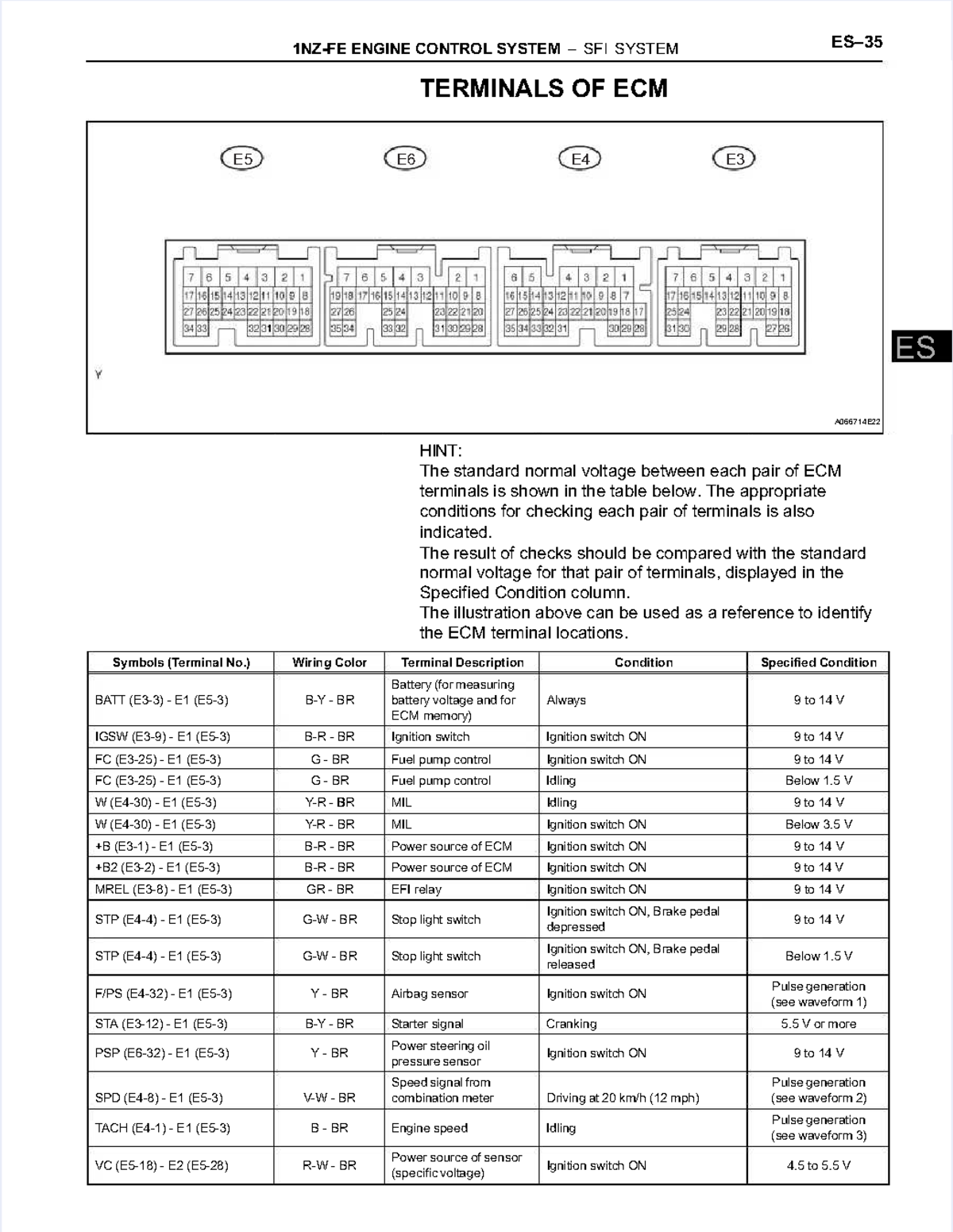 ECU PInout Toyota 1NZ-FE - 1NZ-FE ENGINE CONTROL SYSTEM1NZ-FE ENGINE ...